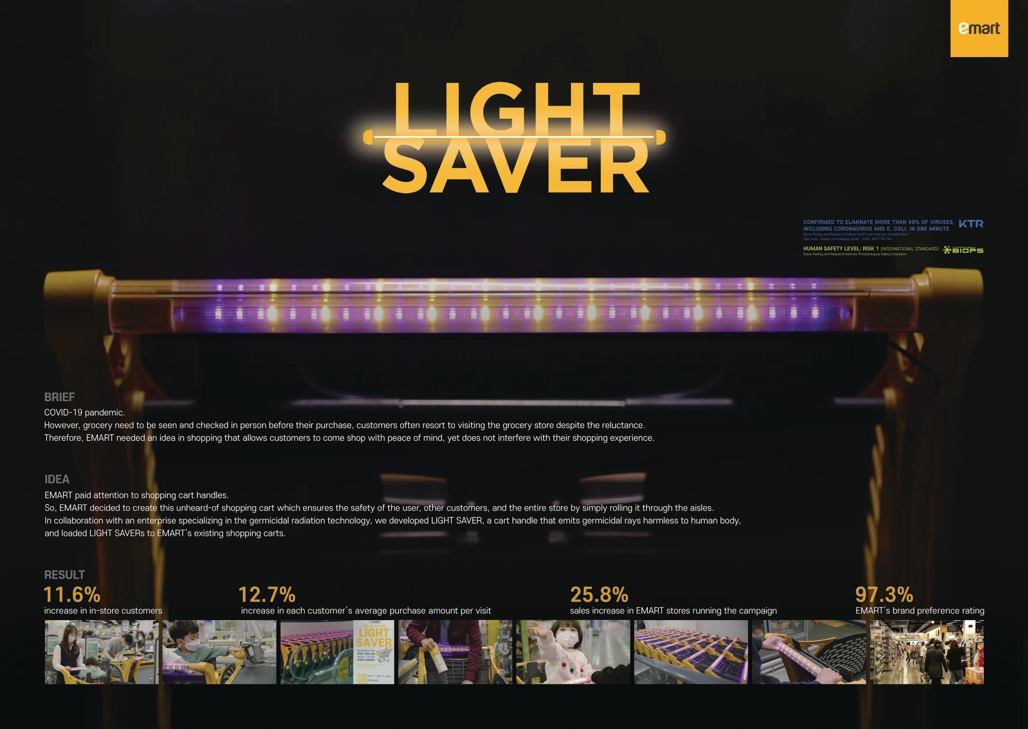Light Saver | Campaign | THE WORK