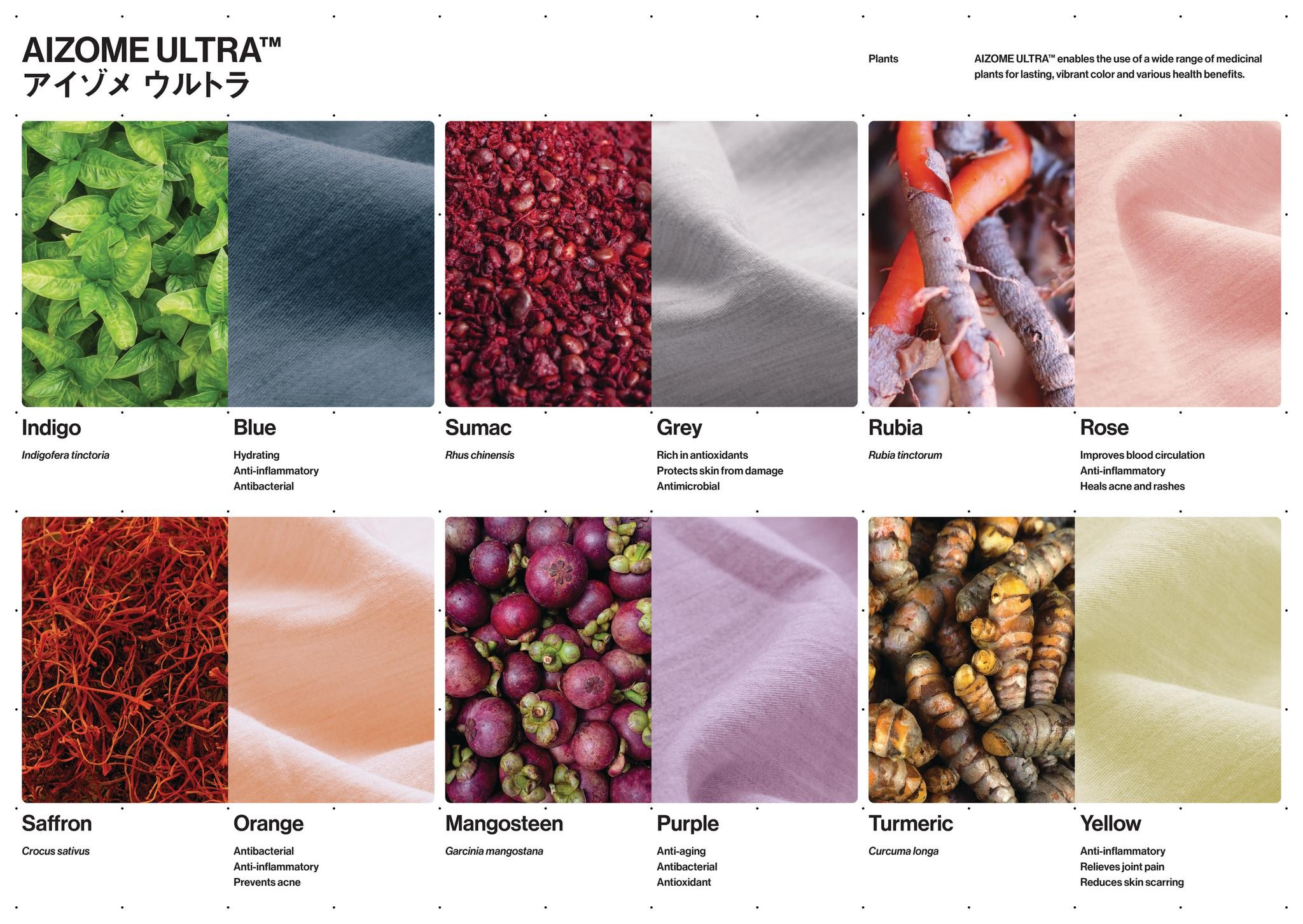 AIZOME ULTRA™ – An innovative method to create textiles with lasting ...