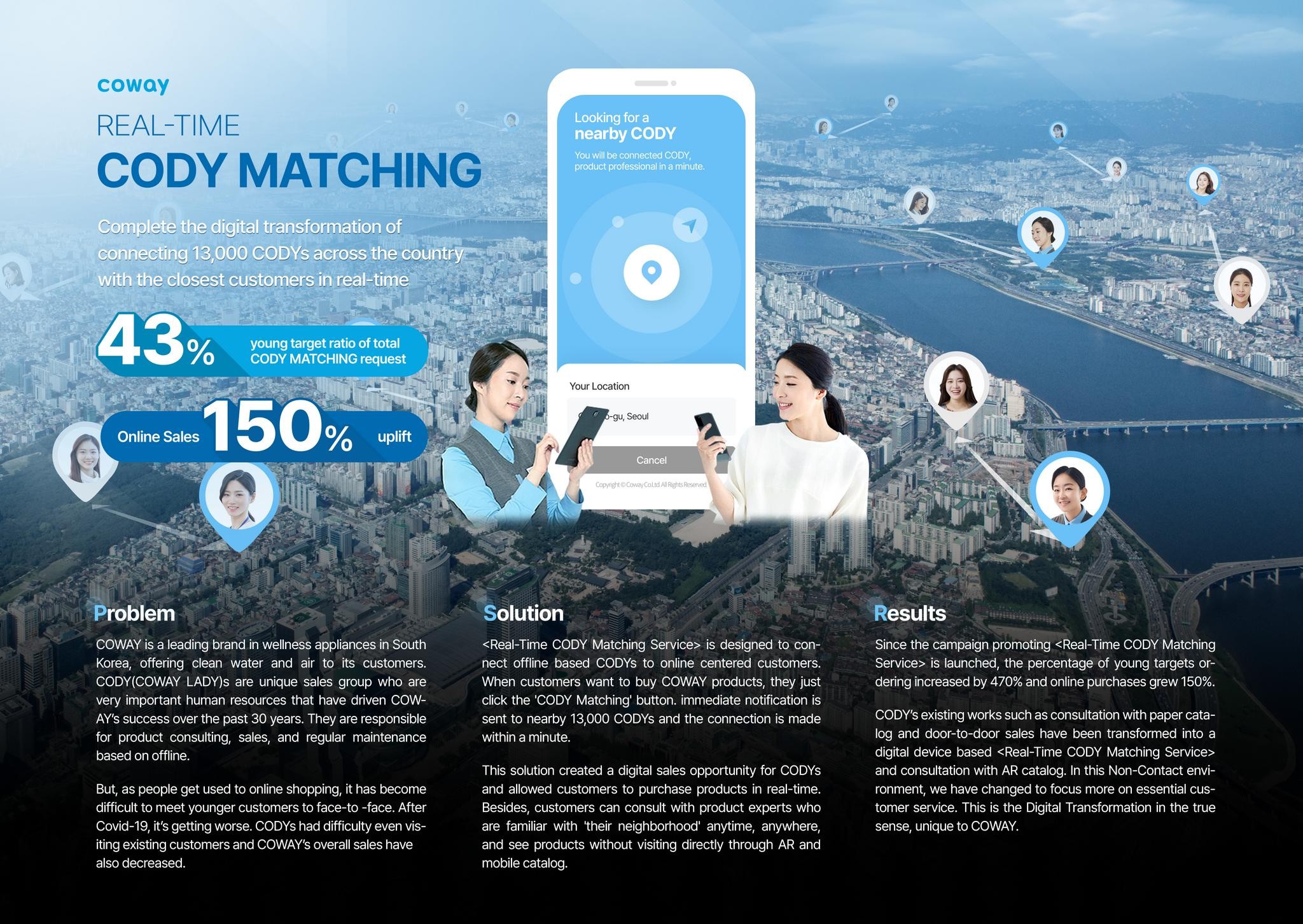 REAL-TIME CODY MATCHING | Campaign | THE WORK