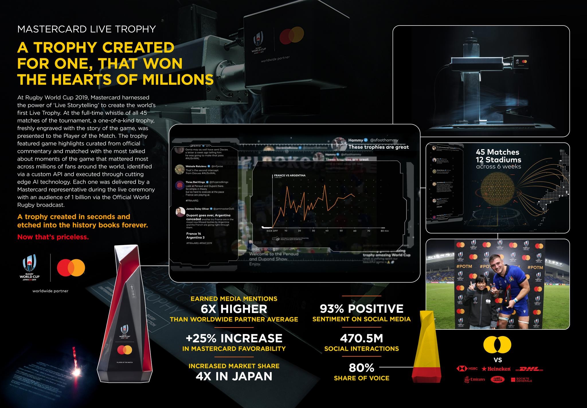 The Live Trophy, presented by Mastercard | Campaign | THE WORK