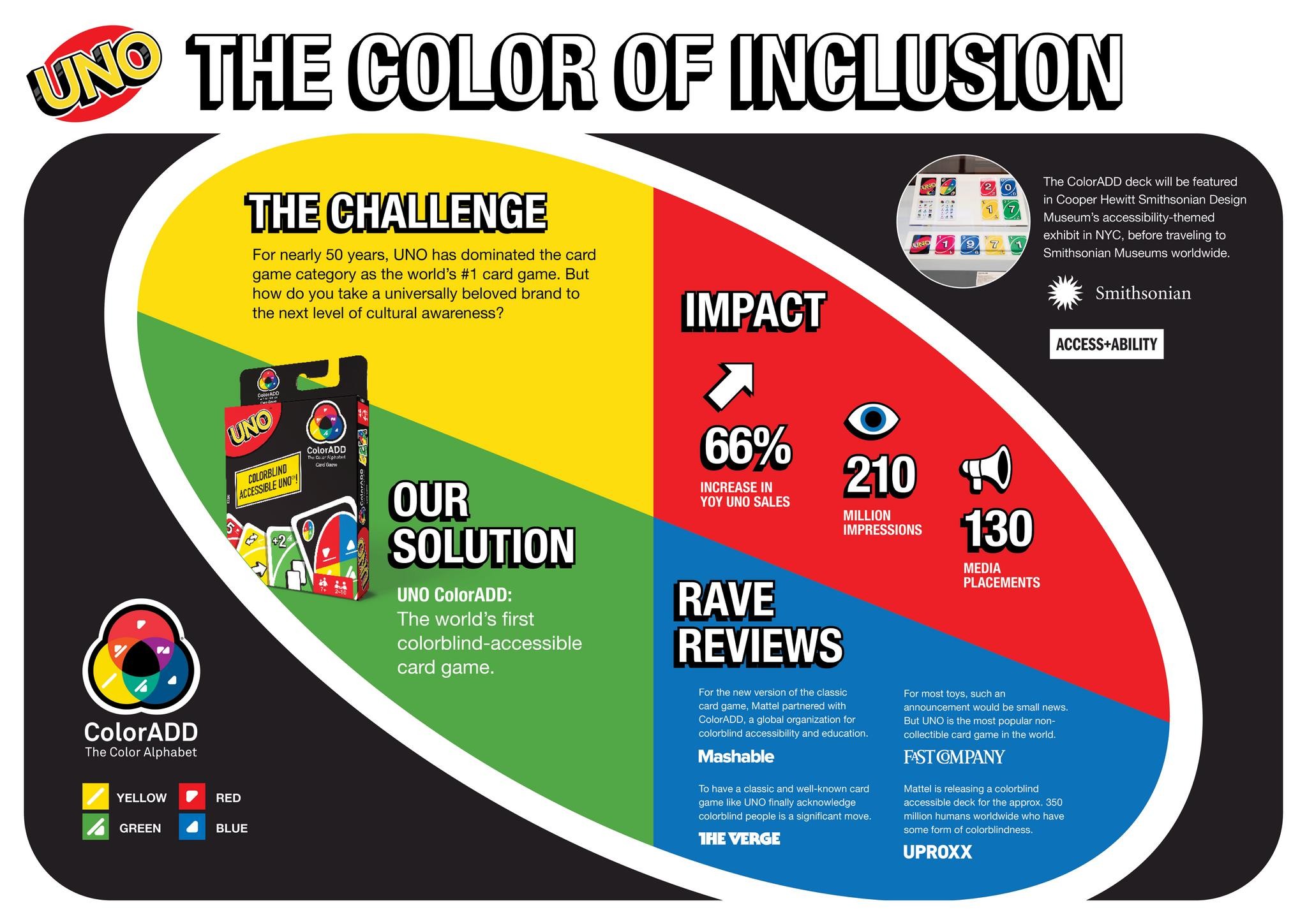 The Color of Inclusion | Campaign | THE WORK