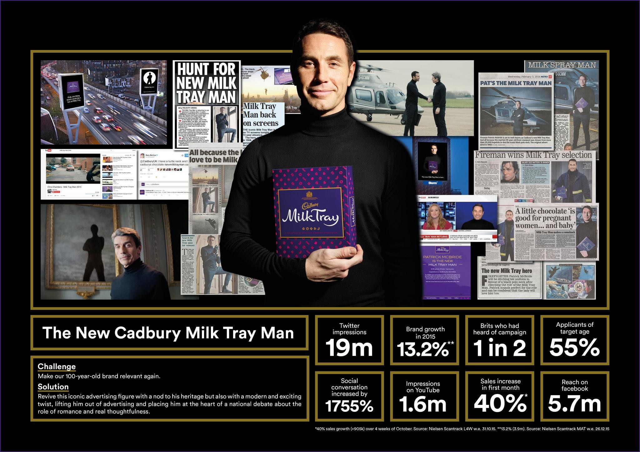 The Work | Lions Entry | The Search for the New Cadbury Milk Tray Man