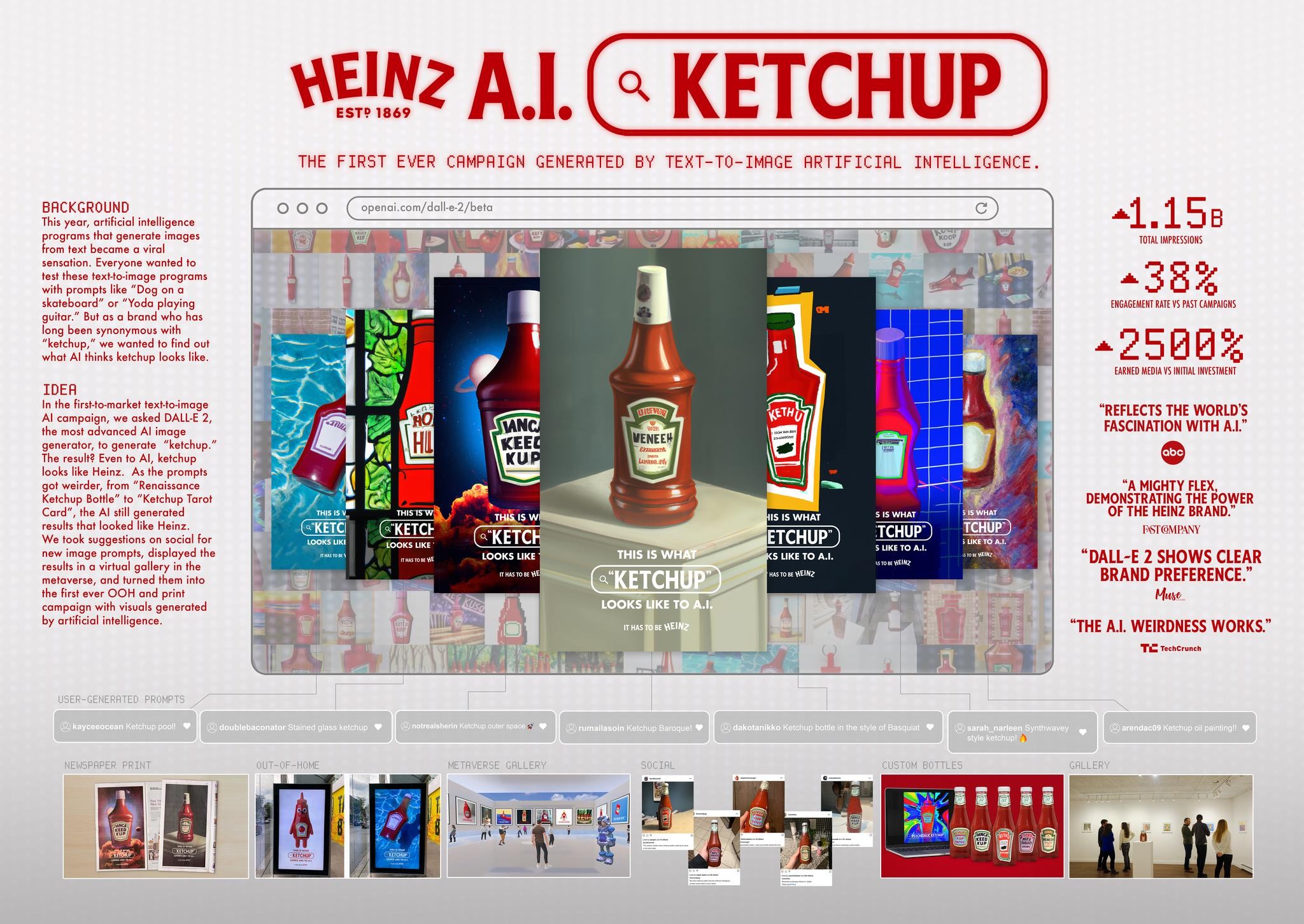 Heinz A I Ketchup Campaign The Work
