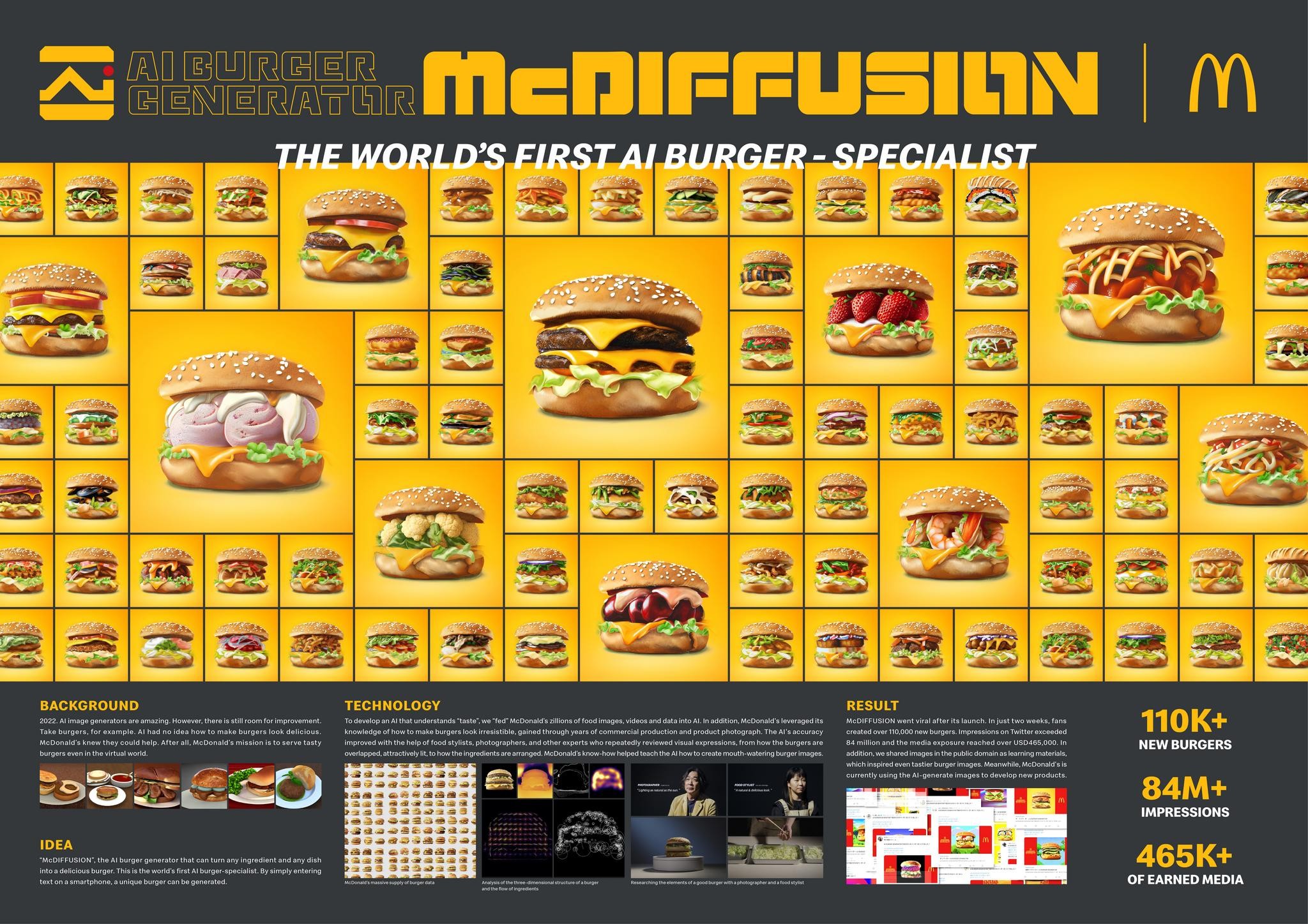 McDIFFUSION | Campaign | THE WORK