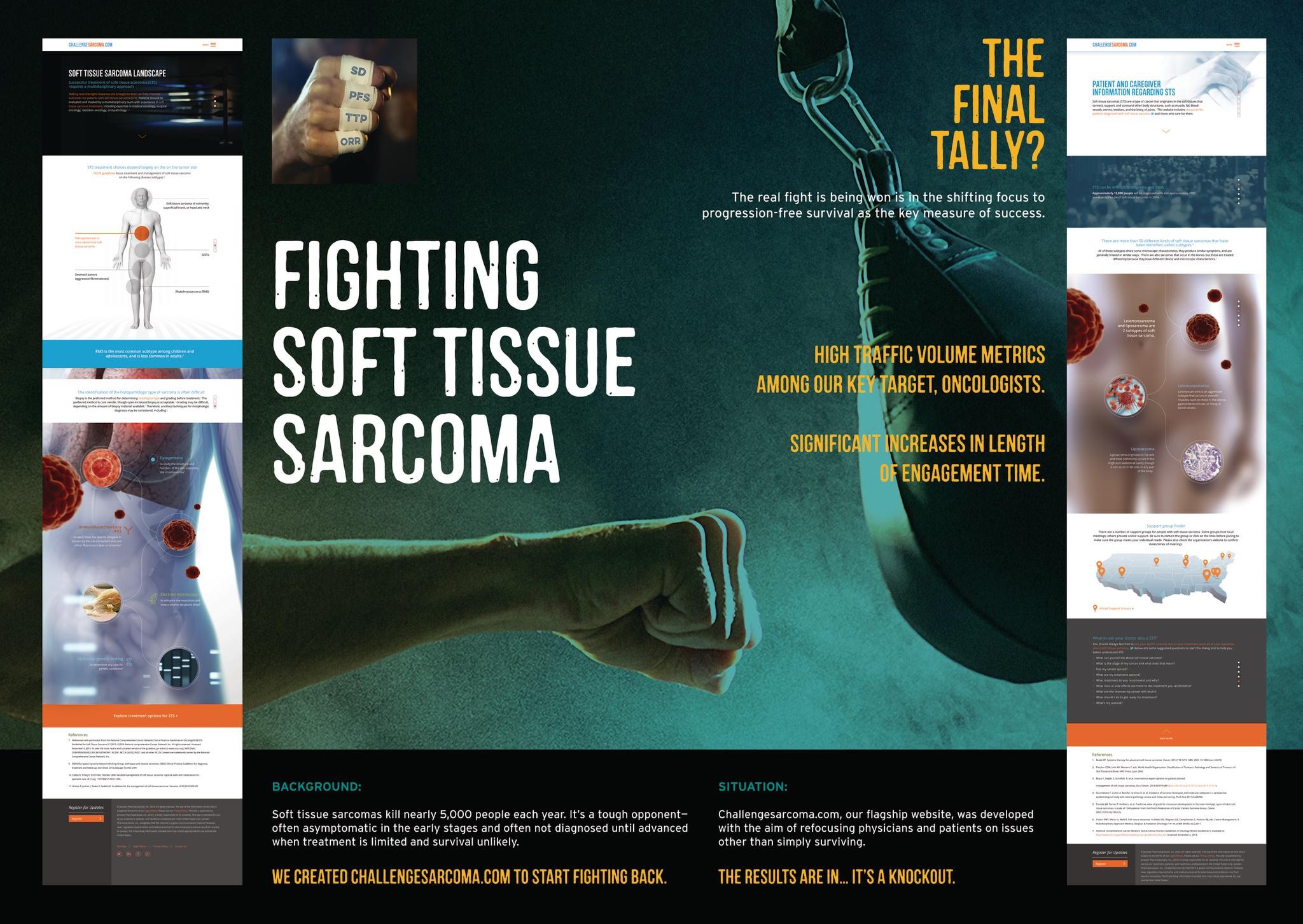Challenge Sarcoma | Campaign | THE WORK