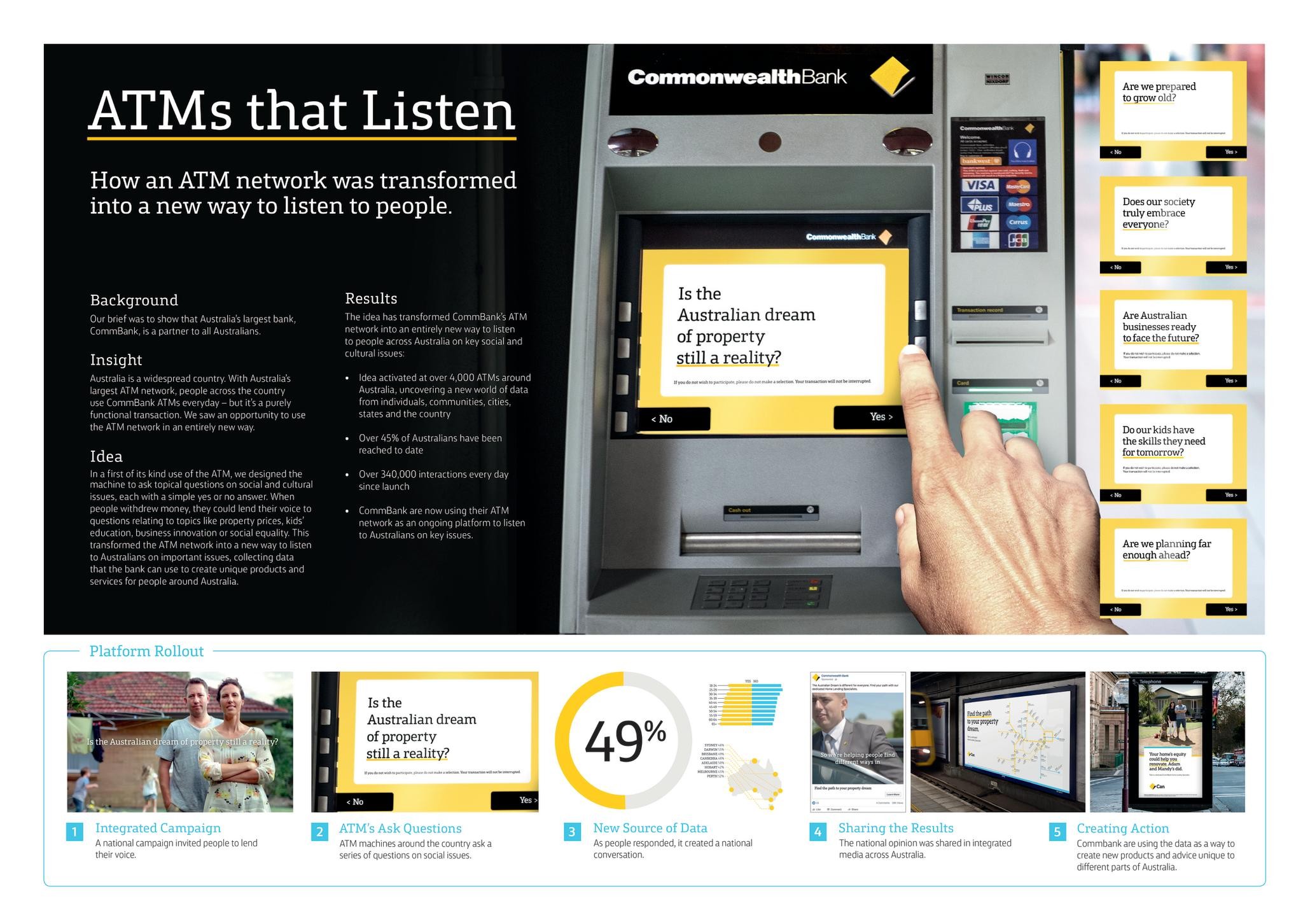 ATMs that Listen | Campaign