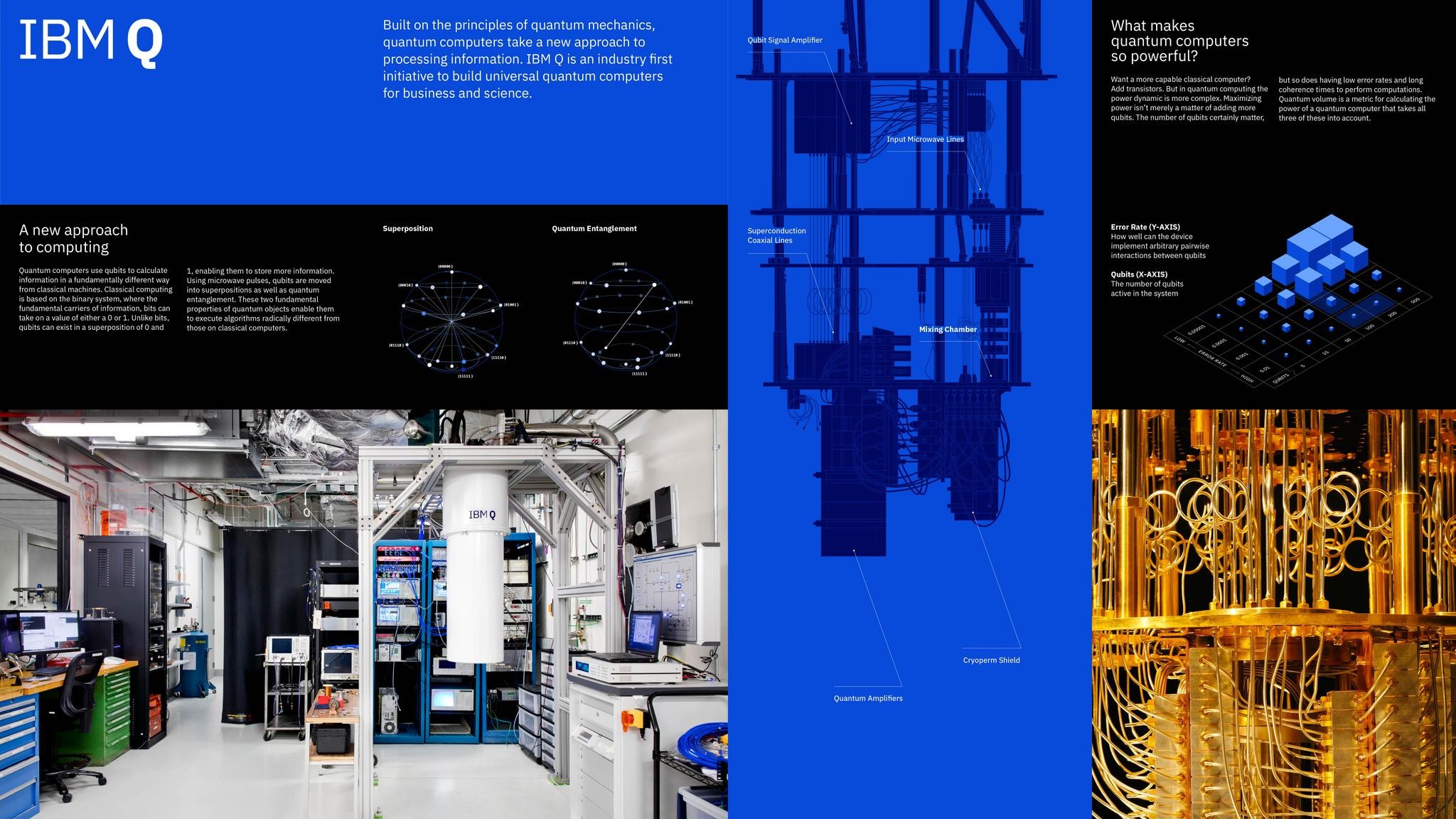 IBM Q - Quantum Computing | Campaign