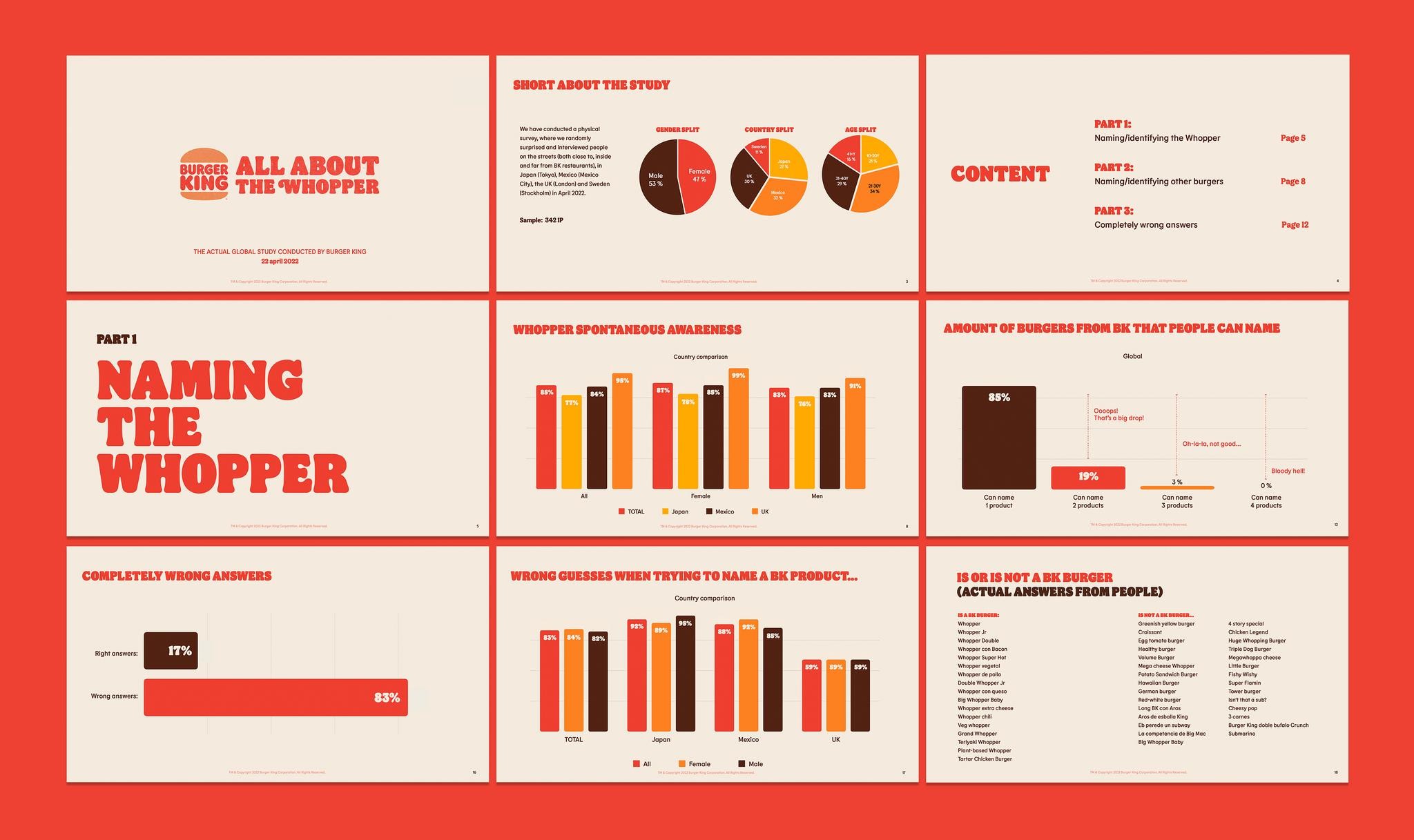 All about the Whopper | Campaign | THE WORK