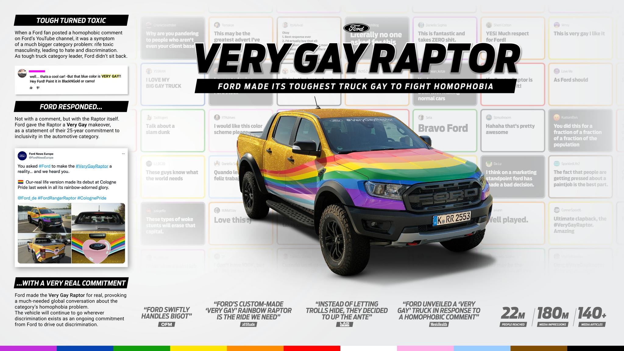 FORD VERY GAY RAPTOR | Entry | THE WORK