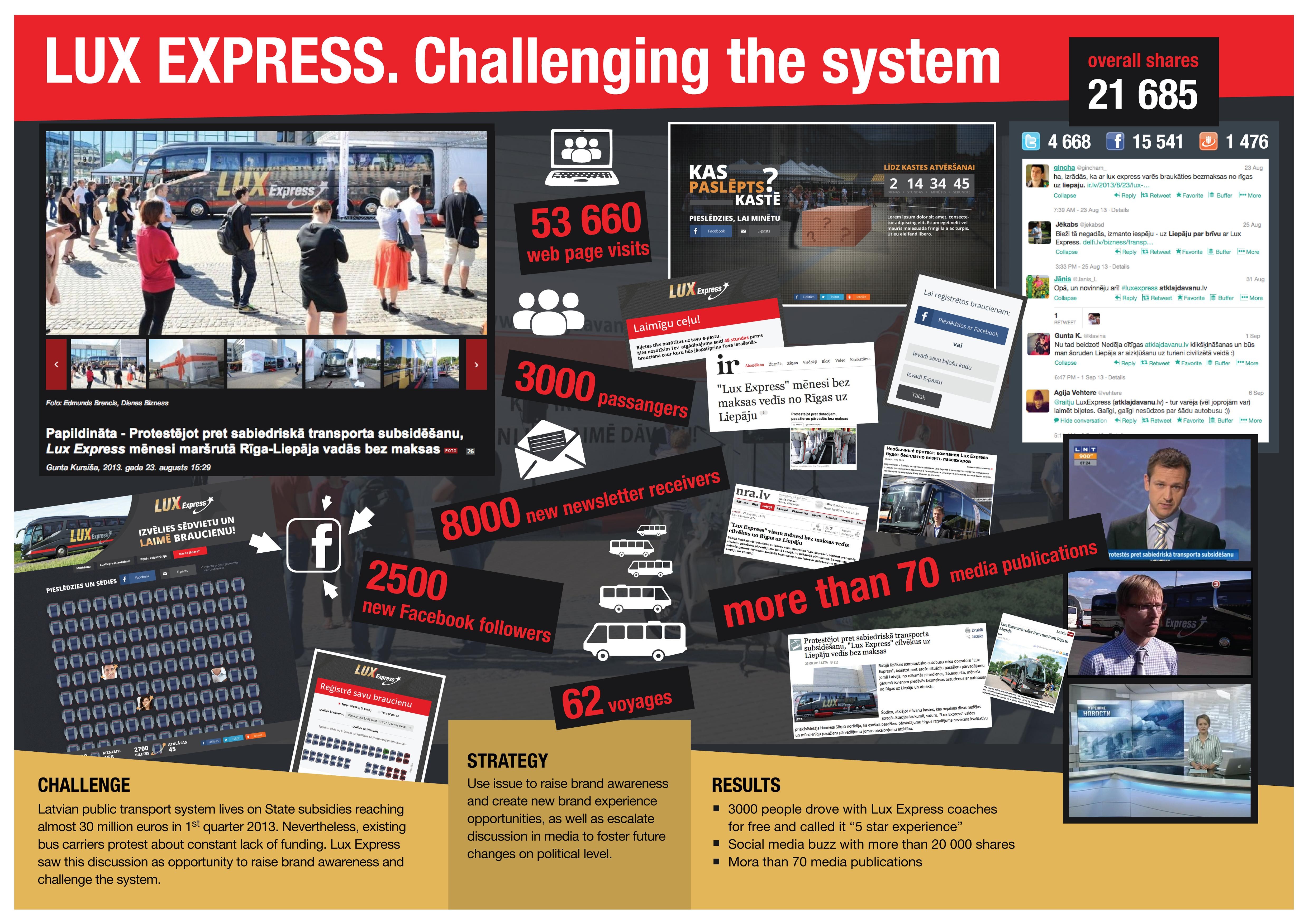 LUX EXPRESS | Campaign | THE WORK