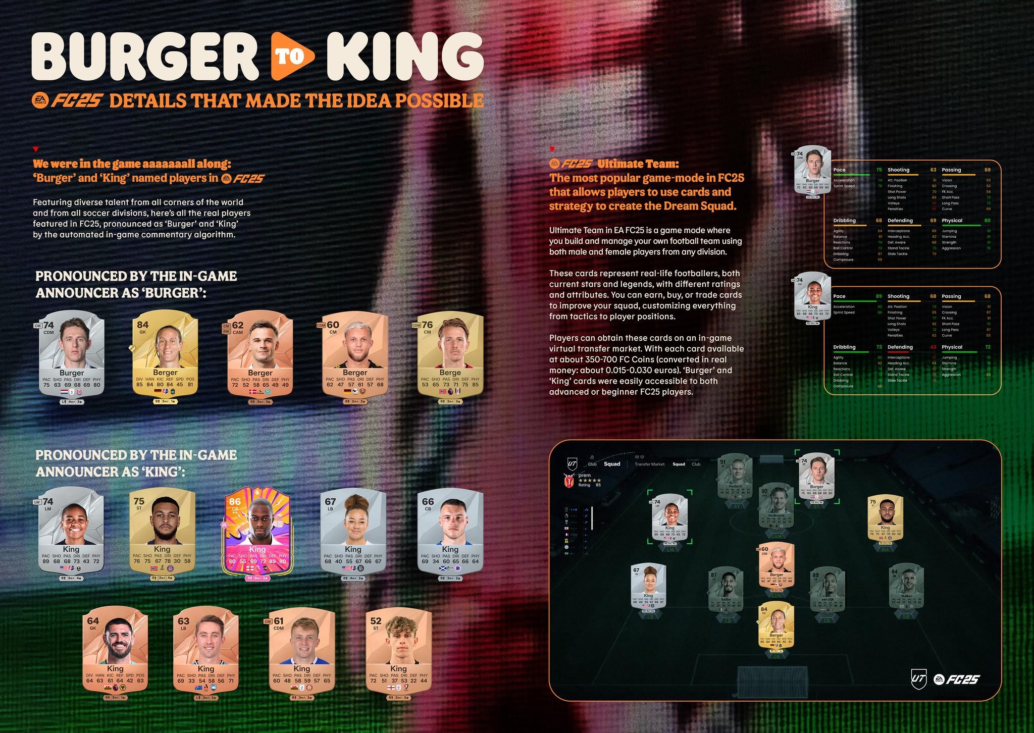 BURGER TO KING | Entry | THE WORK