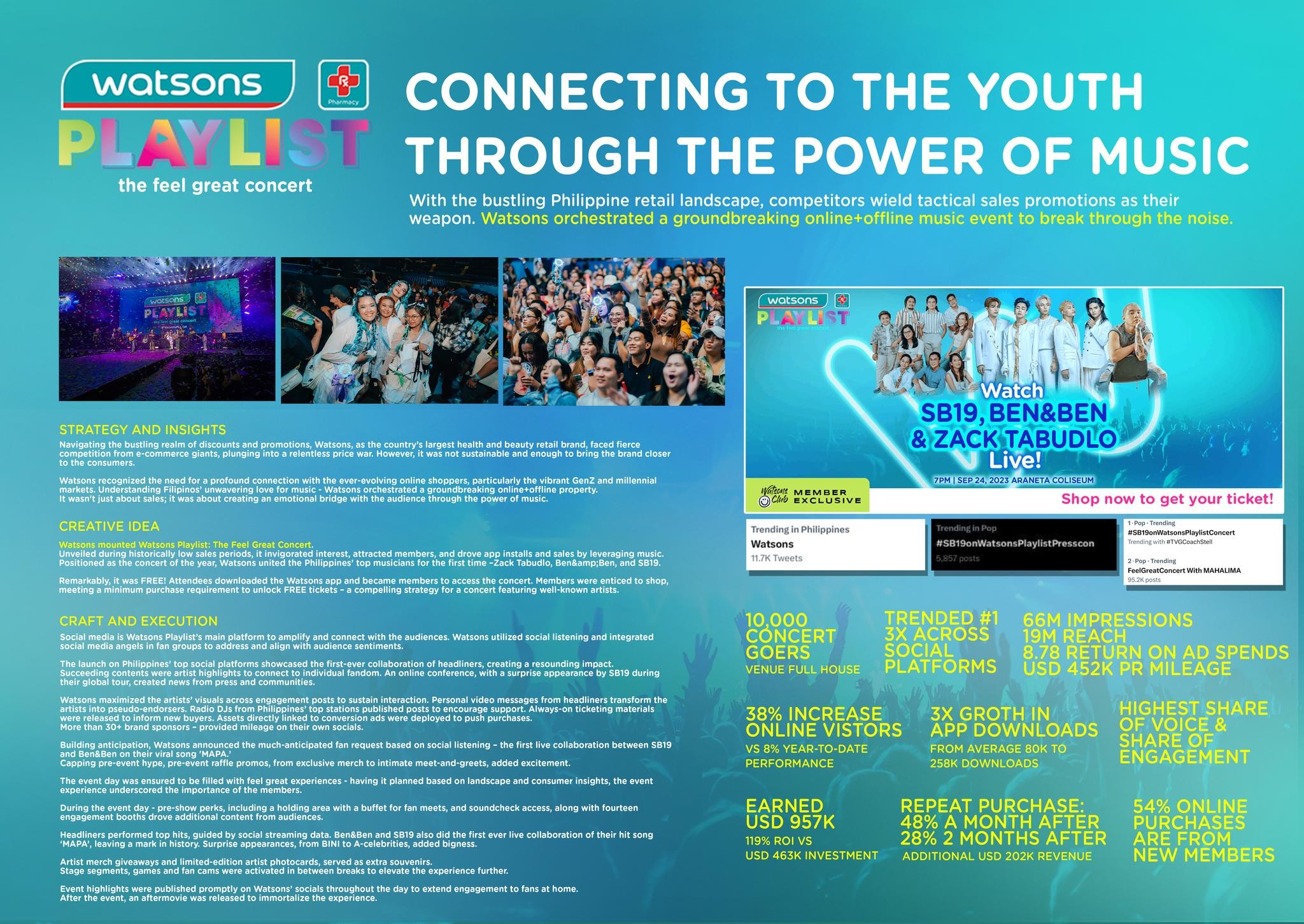 Watsons Playlist: The Feel Great Concert | Campaign | THE WORK