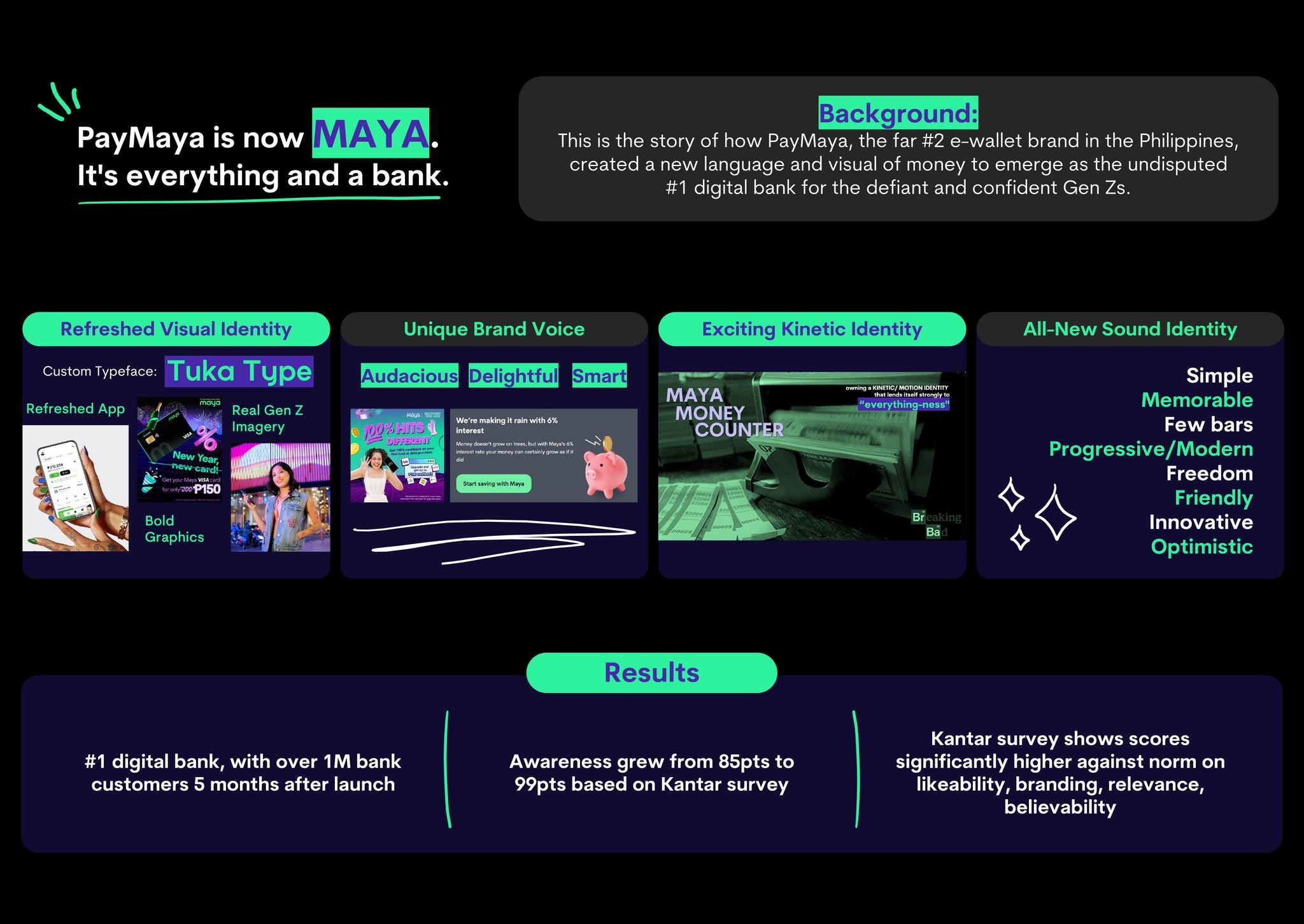 Maya Design Rebrand | Campaign | THE WORK