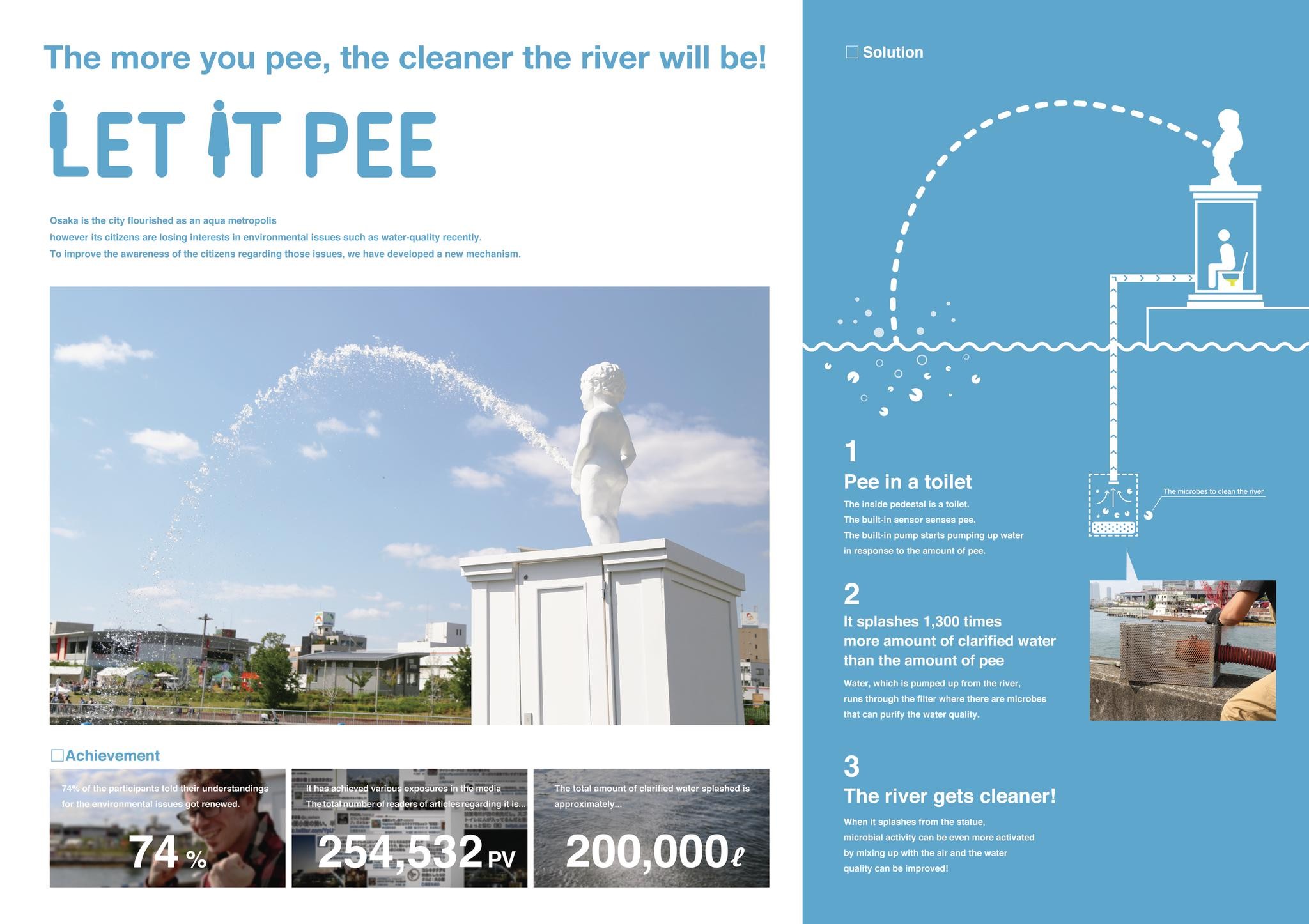 LET IT PEE | Campaign | THE WORK