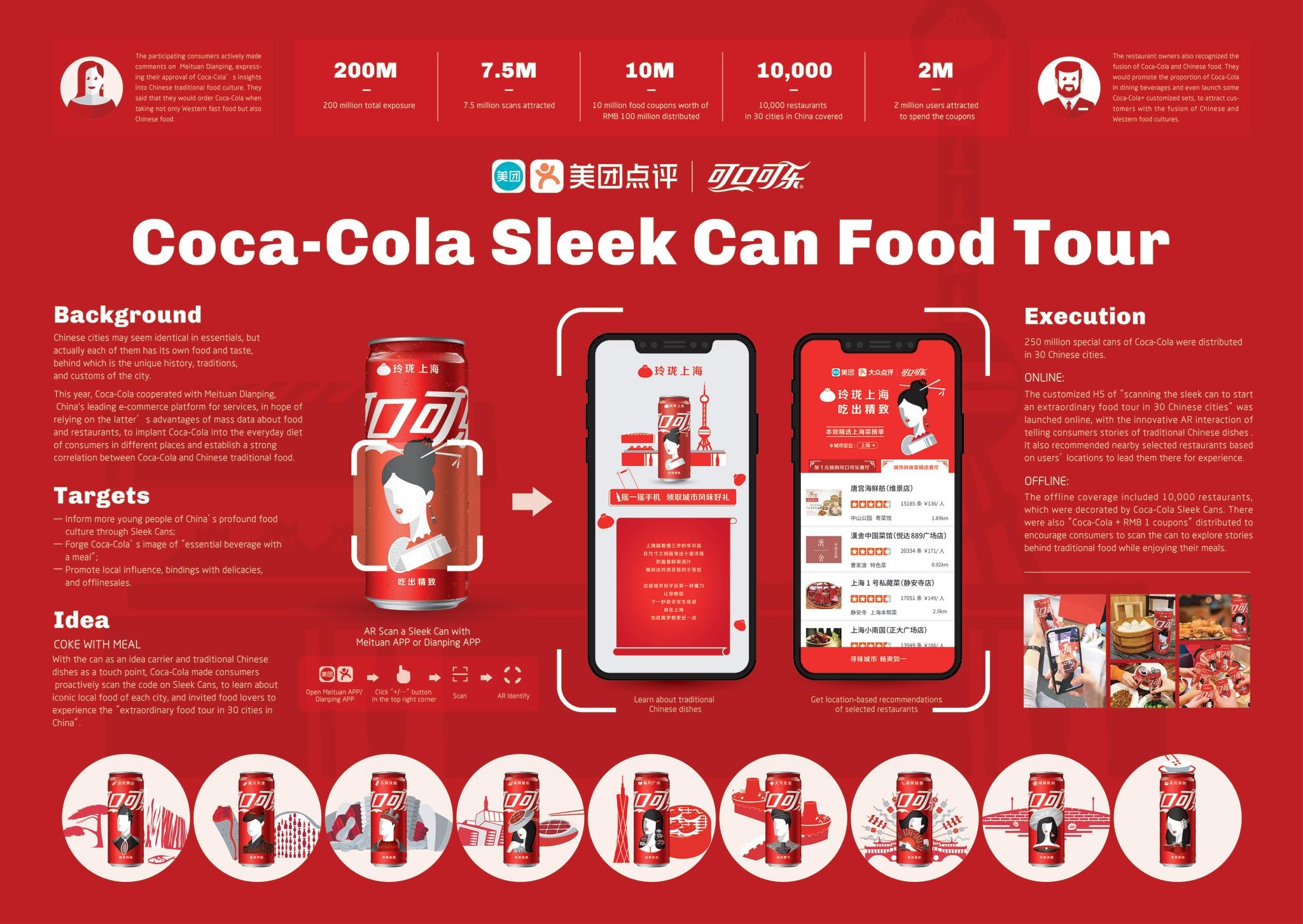 Coca-Cola Sleek Can Food Tour | Campaign | THE WORK