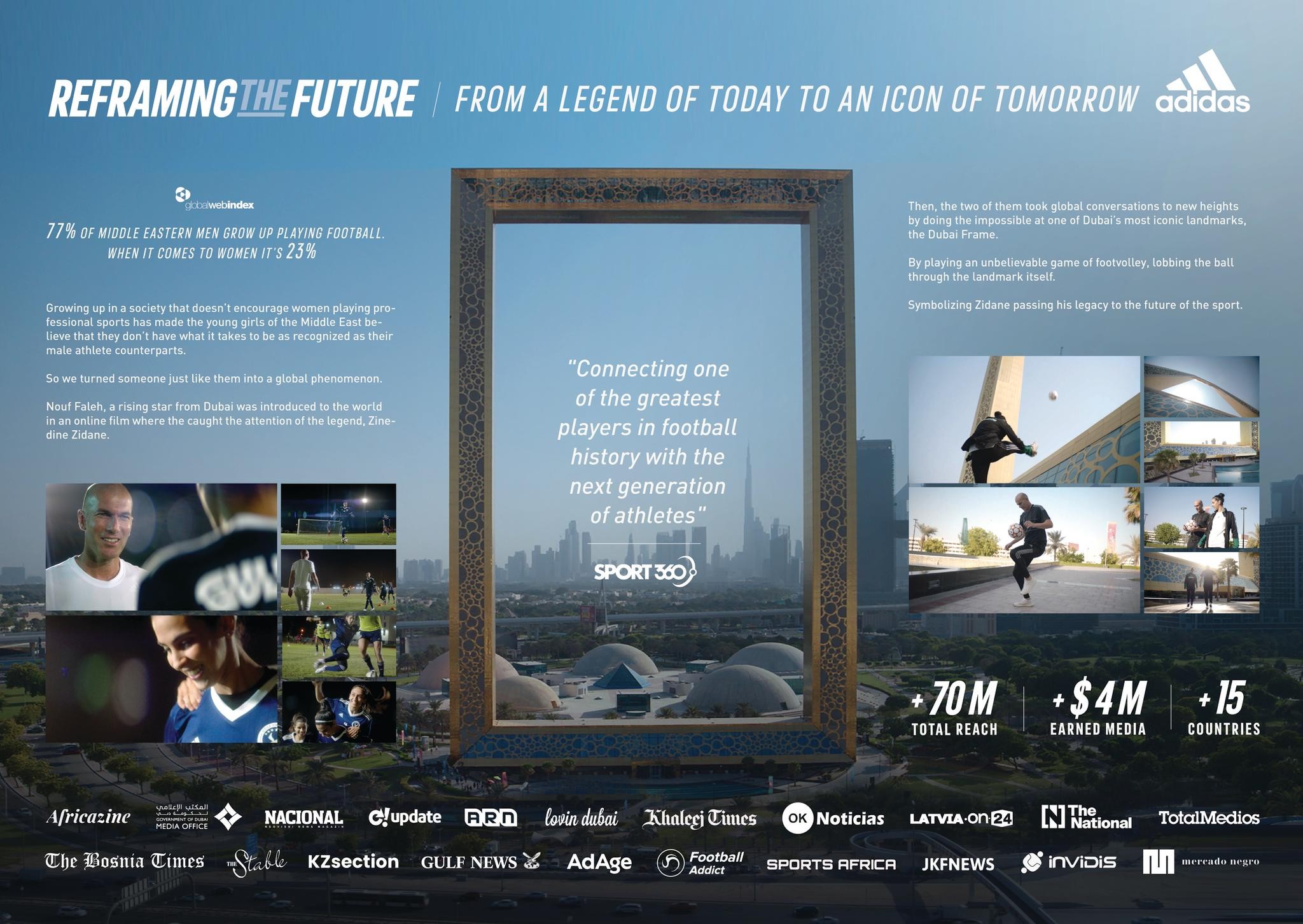 Reframing the Future | Campaign | THE WORK