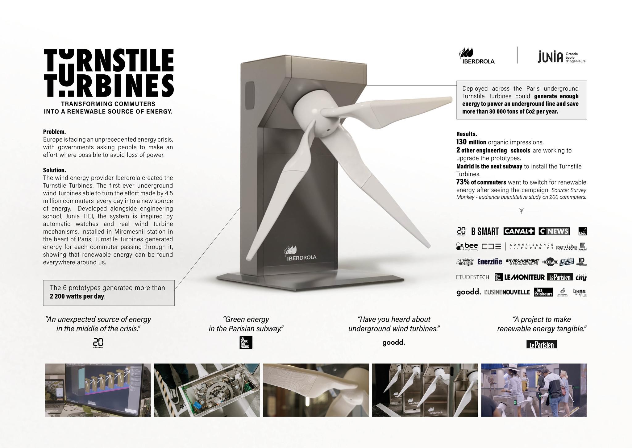 Turnstile Turbines | Campaign | THE WORK