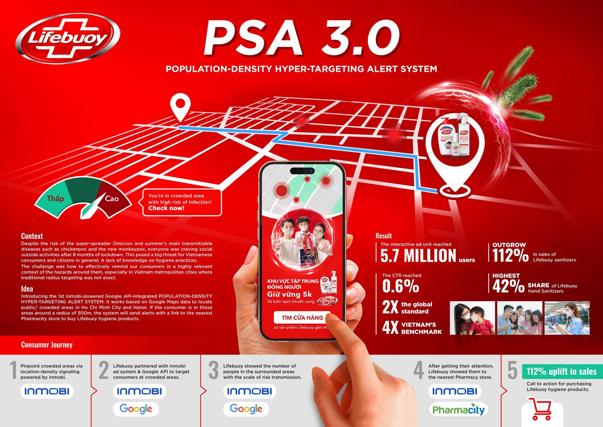 Lifebuoy PSA 3.0 - Population-density Hyper-targeting Alert System ...