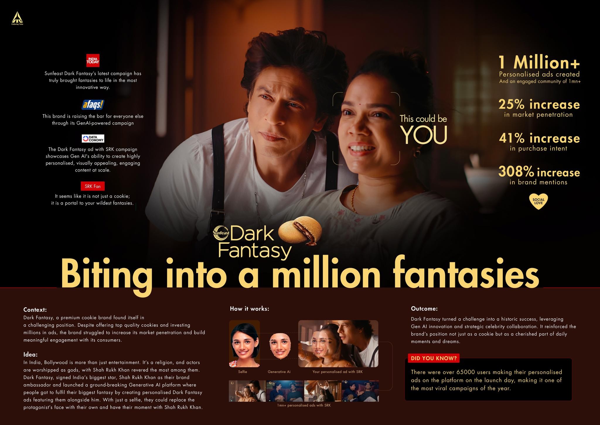 SUNFEAST DARK FANTASY – BITING INTO A MILLION FANTASIES | Entry | THE WORK