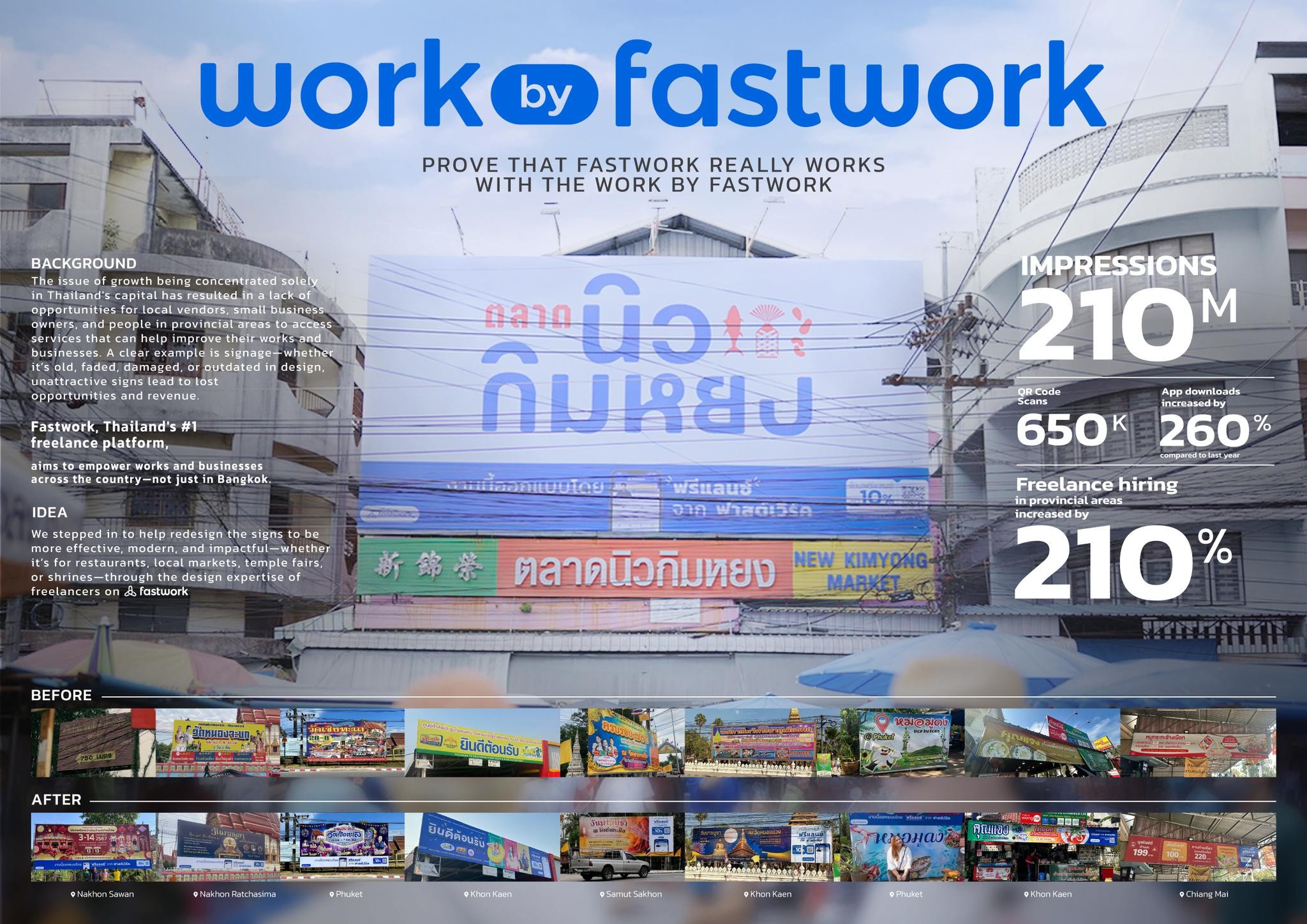 Work by Fastwork | Campaign | THE WORK