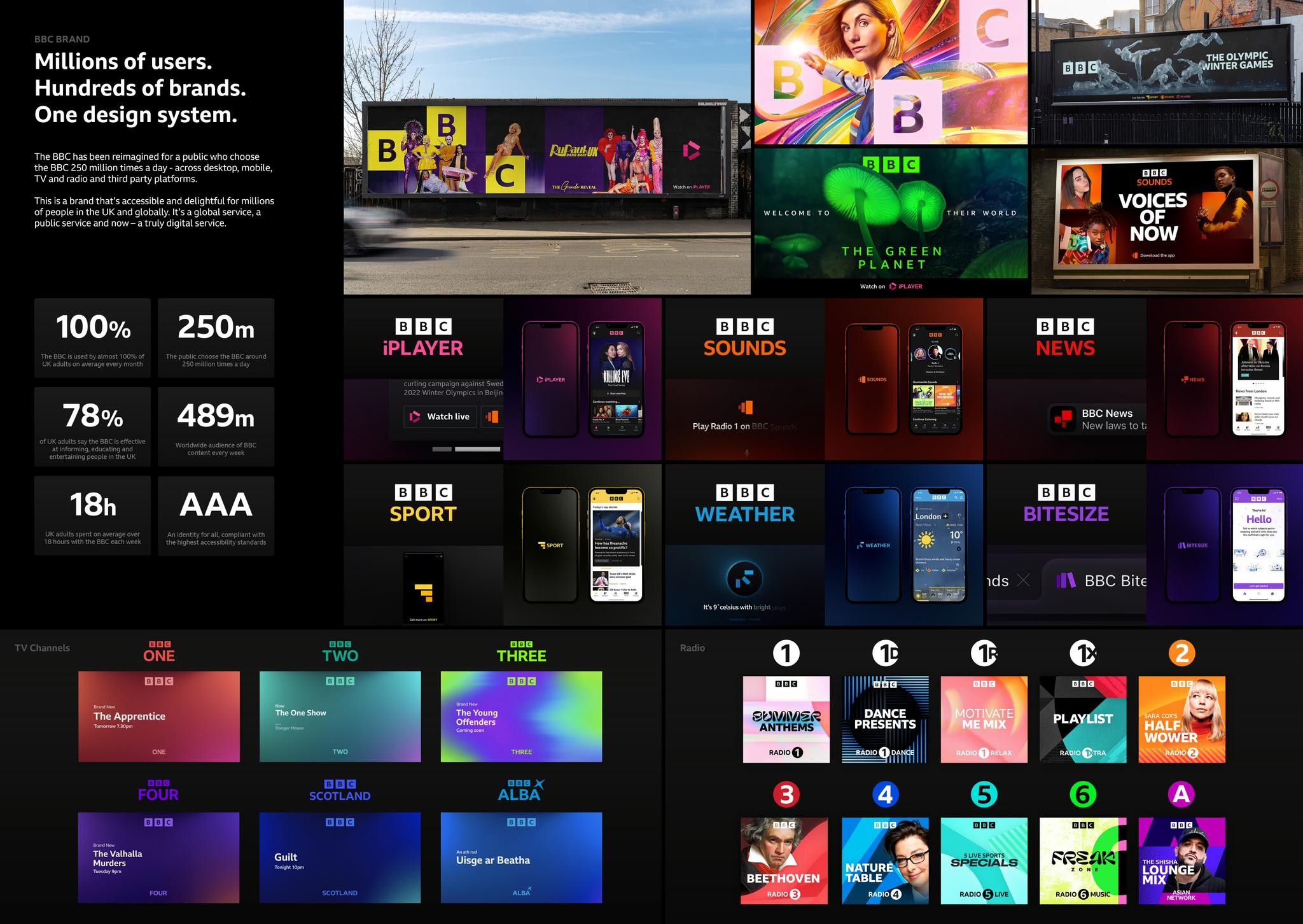 Radically modernising a loved British icon | Campaign | THE WORK