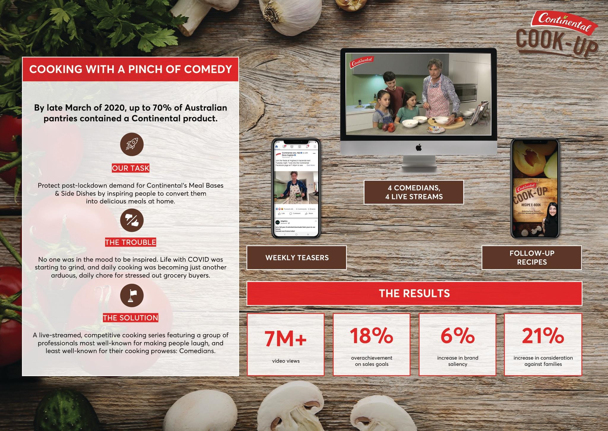 The Continental Cook Up | Campaign | THE WORK