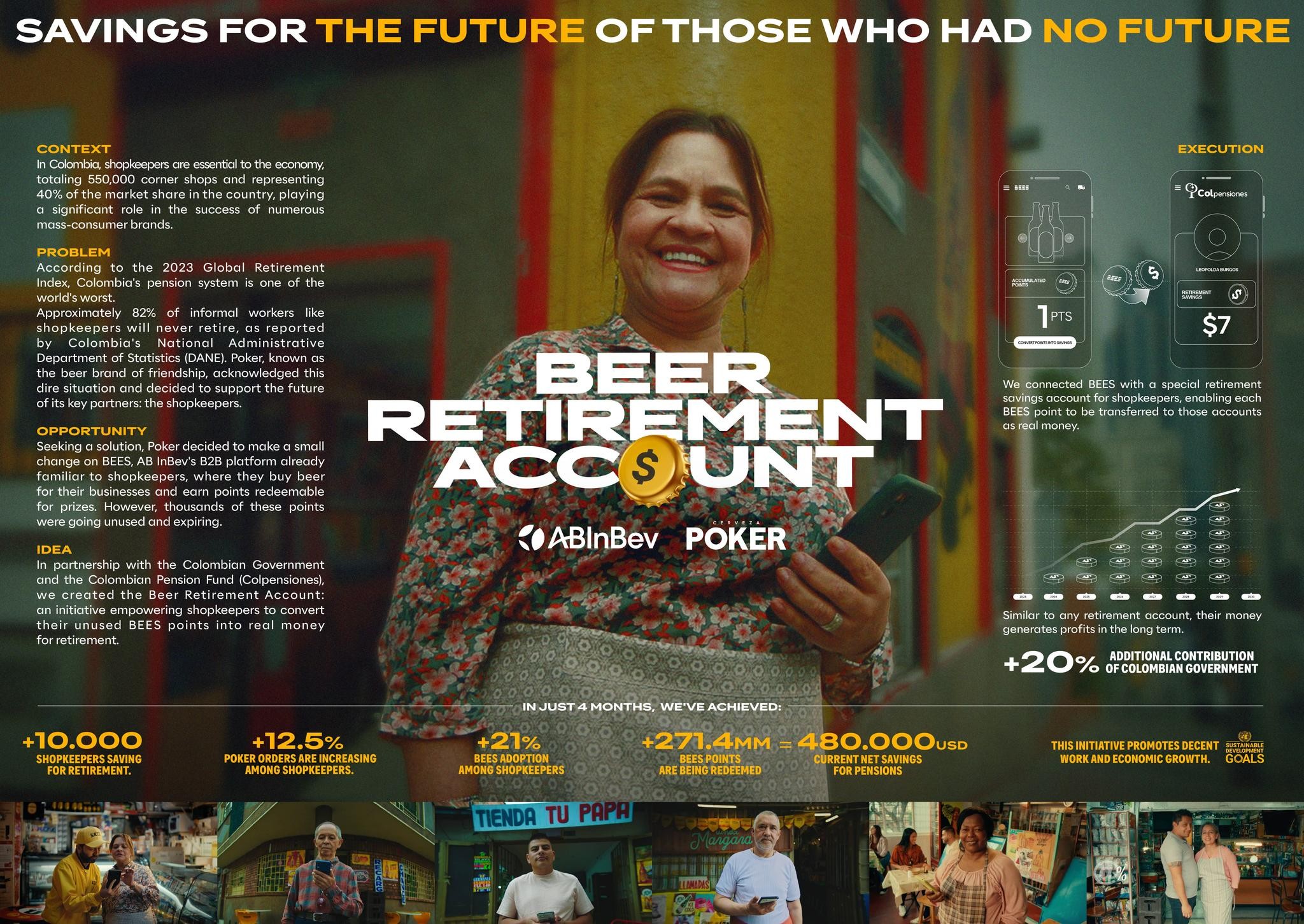 Beer Retirement Account | Campaign | THE WORK