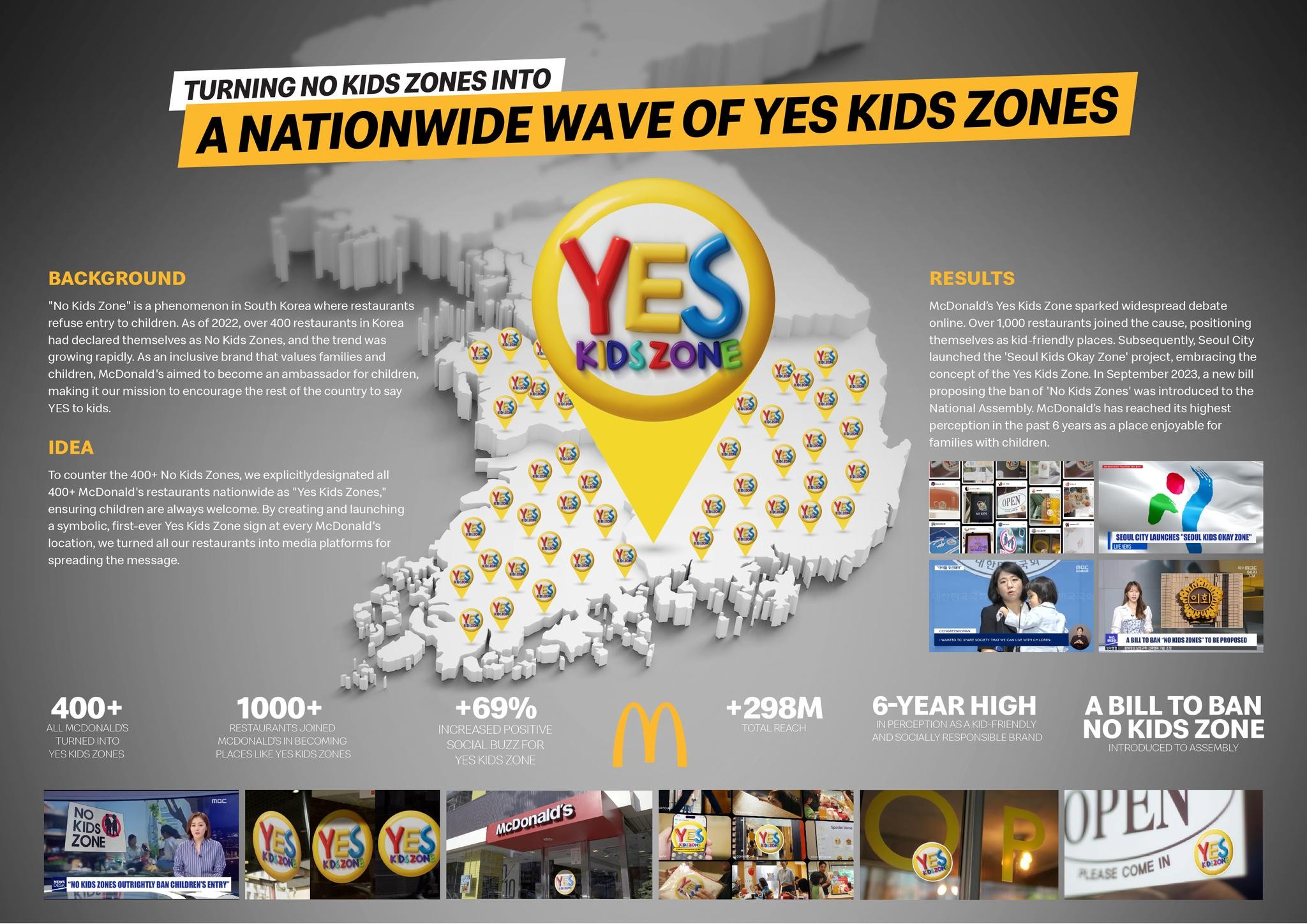 McDonald's Yes Kids Zone | Campaign | THE WORK