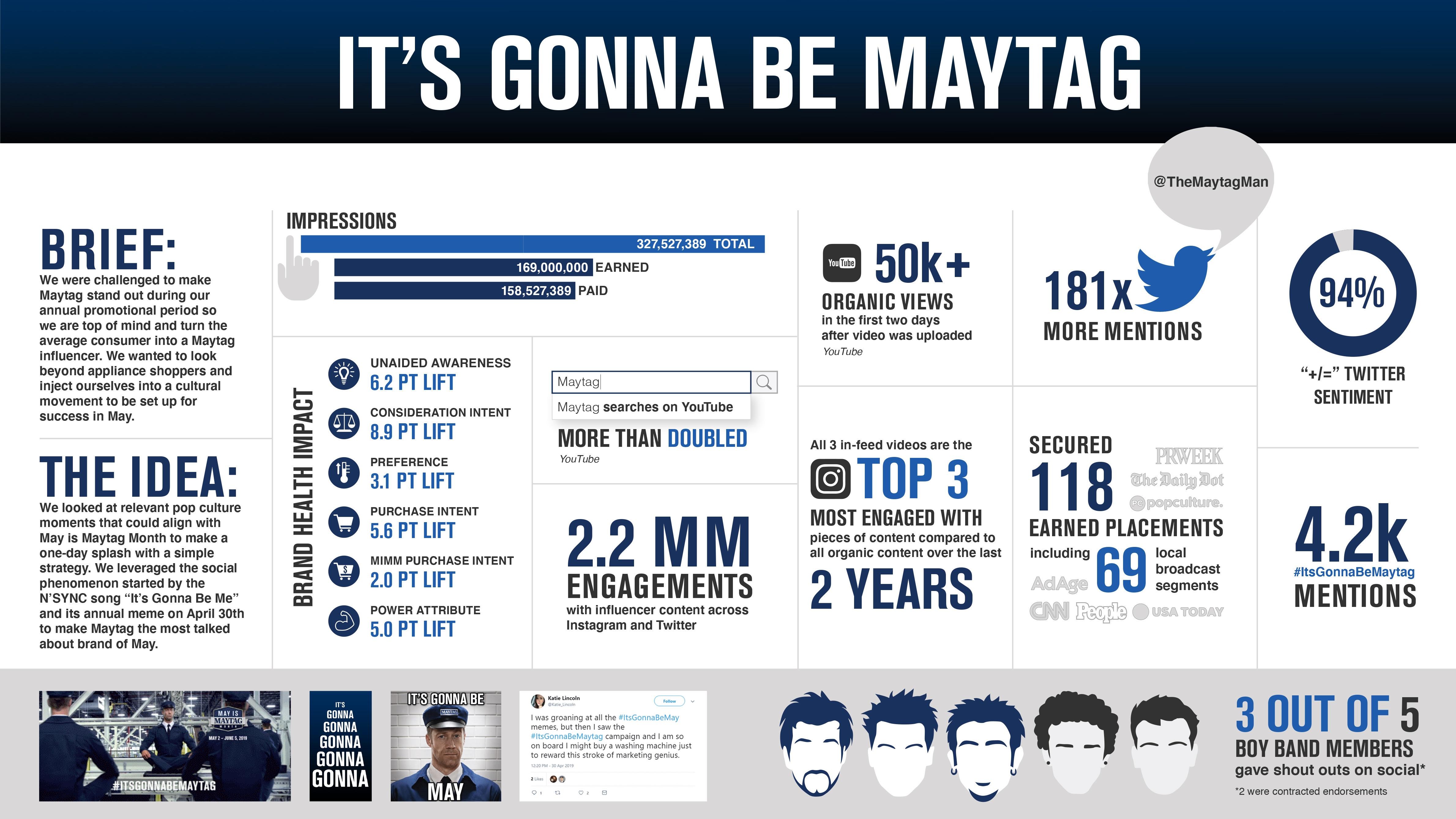 Op 4/30 | Campaign | THE WORK