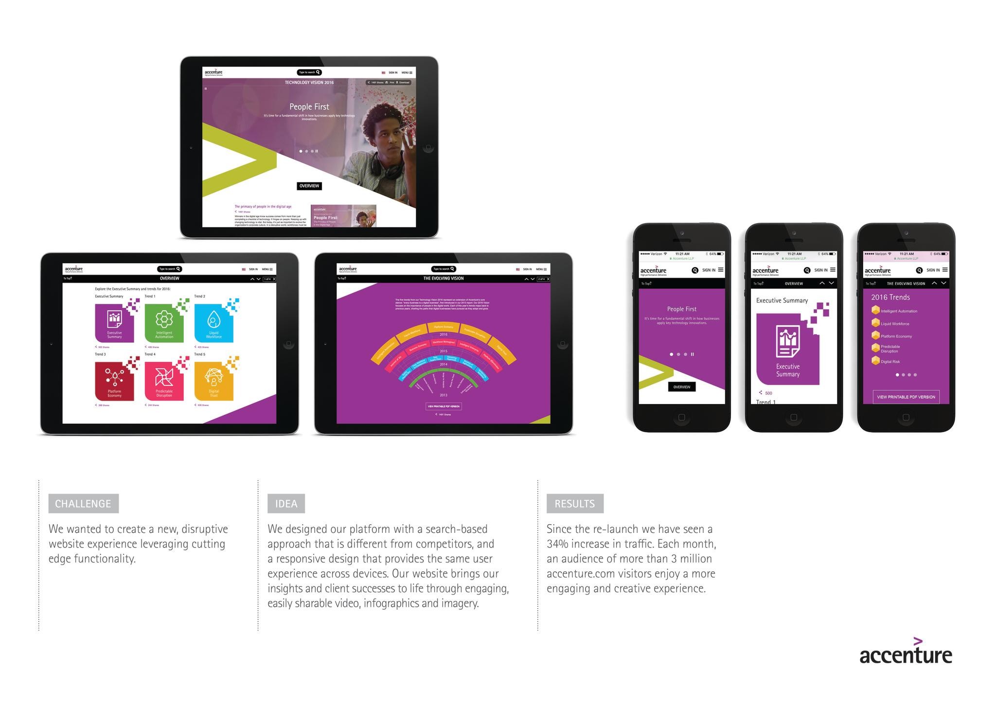 Accenture.com: Creating a Disruptive Digital Platform to Showcase the ...