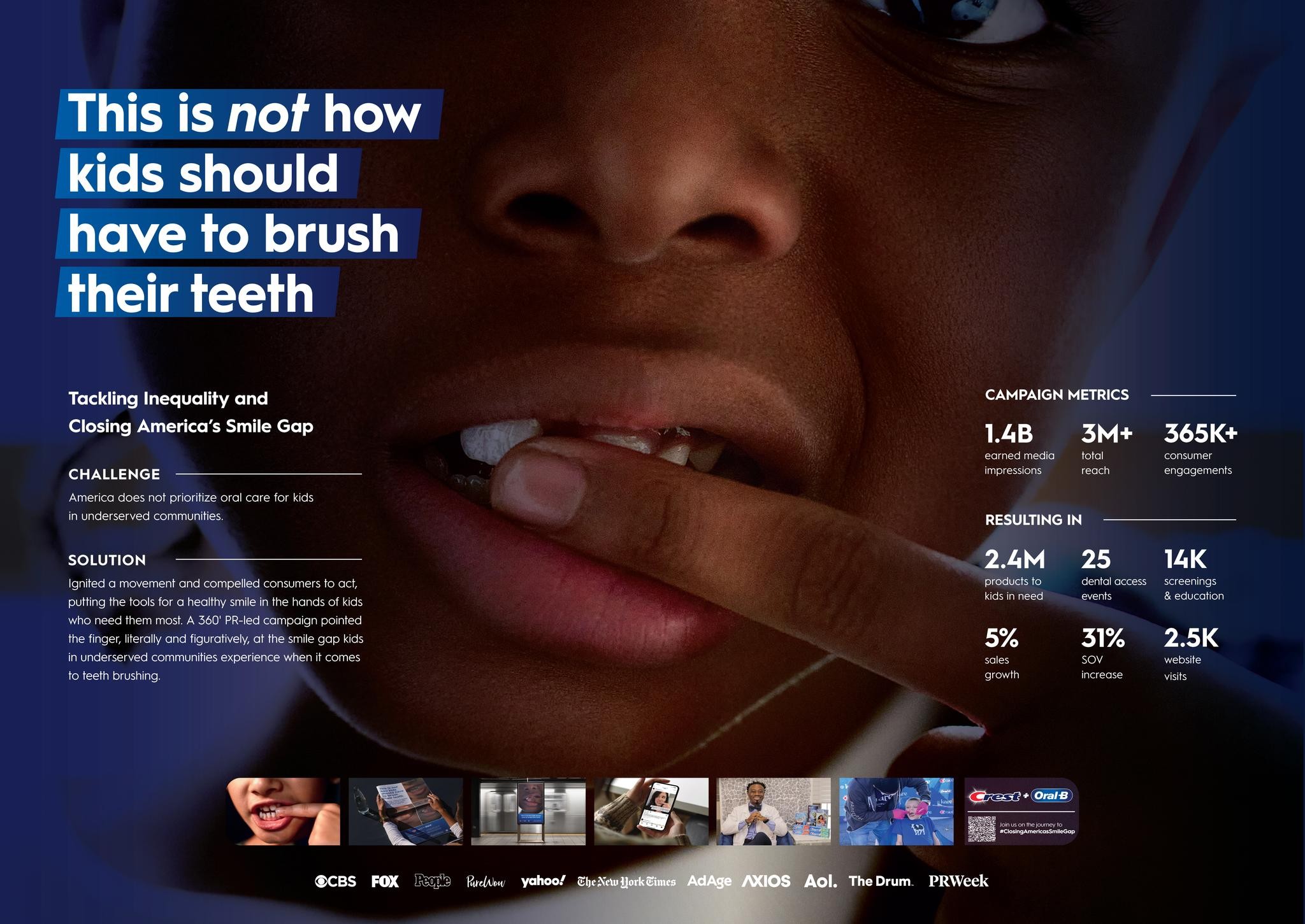 Closing America’s Smile Gap with Crest and Oral-B | Campaign | THE WORK