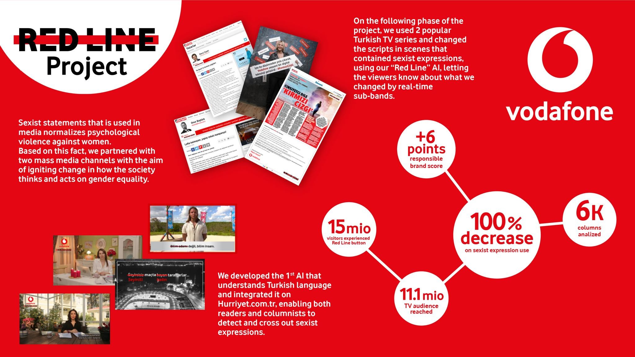 Red Line | Campaign | THE WORK