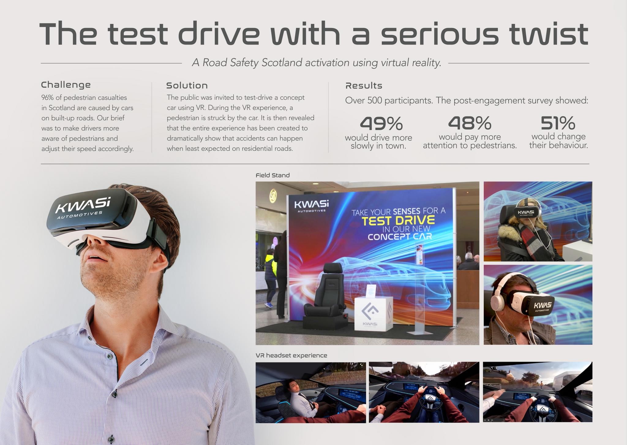 Test Drive | Campaign | THE WORK