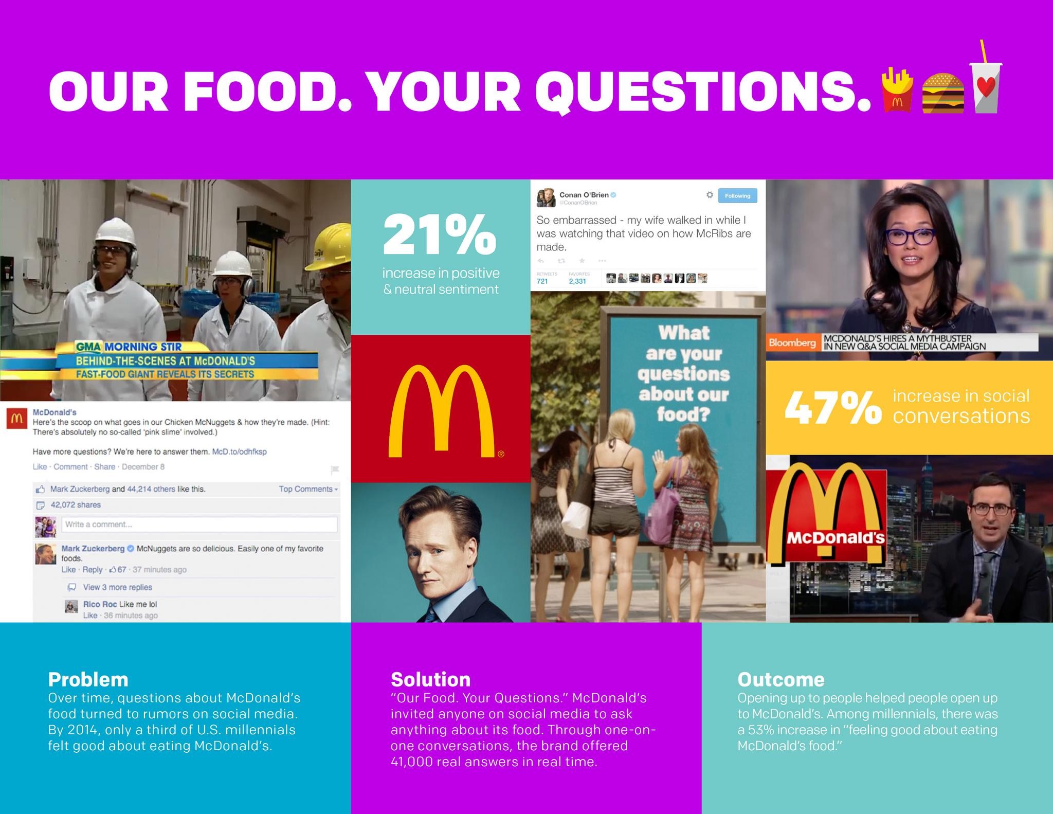 OUR FOOD. YOUR QUESTIONS. | Campaign | THE WORK