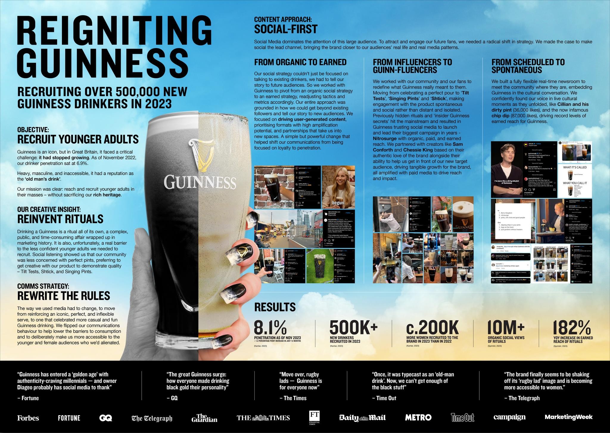 Reigniting Guinness | Campaign | THE WORK