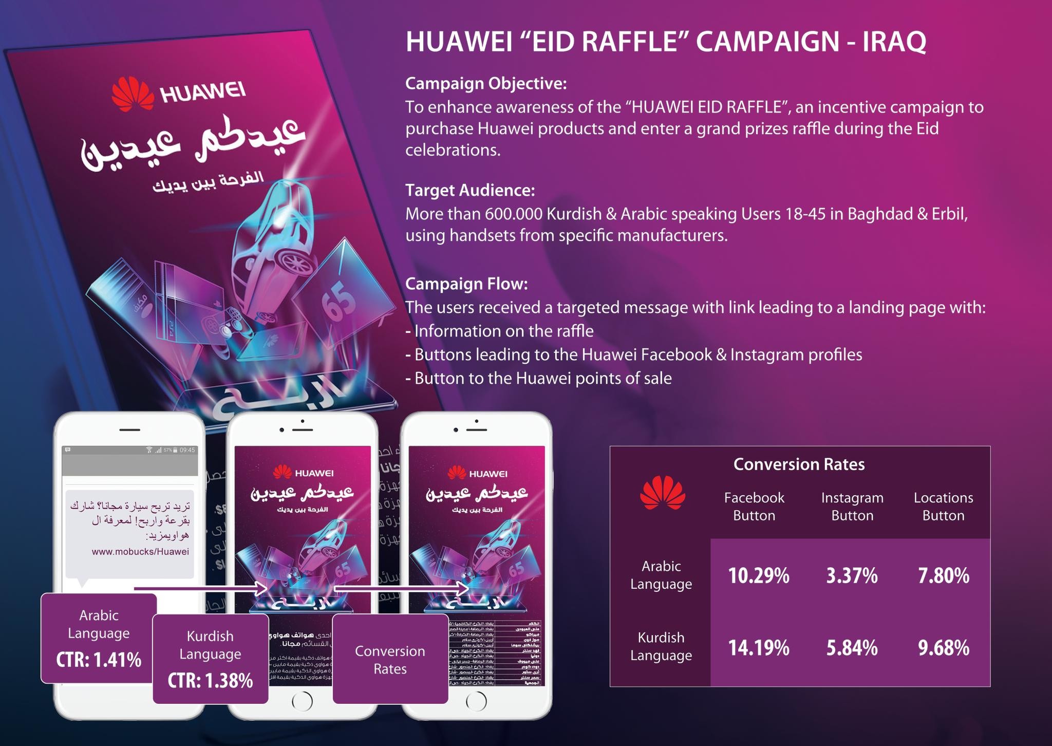 HUAWEI - EID Raffle Mobile Campaign - Iraq | Campaign | THE WORK