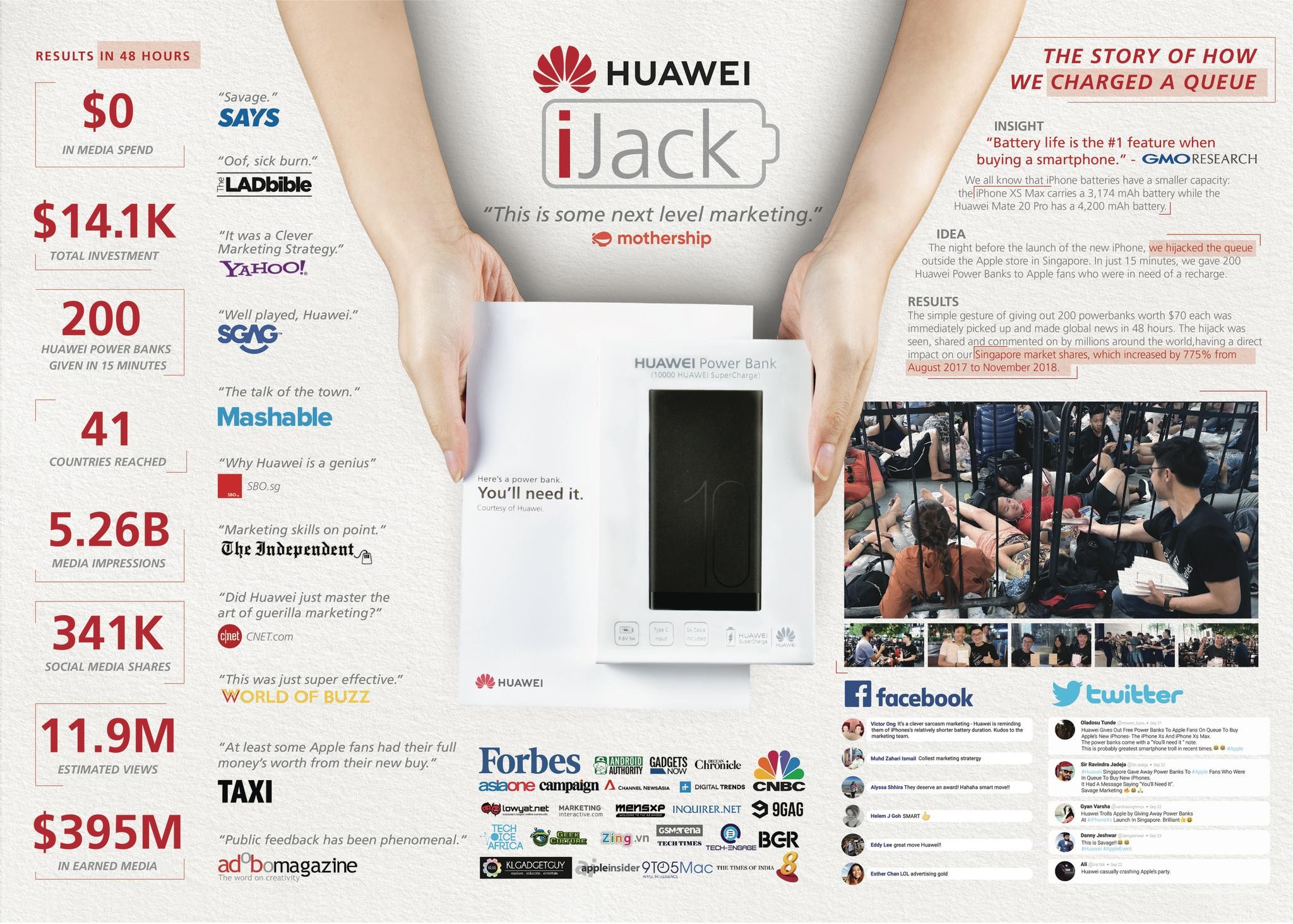 HUAWEI IJACK | Entry | THE WORK