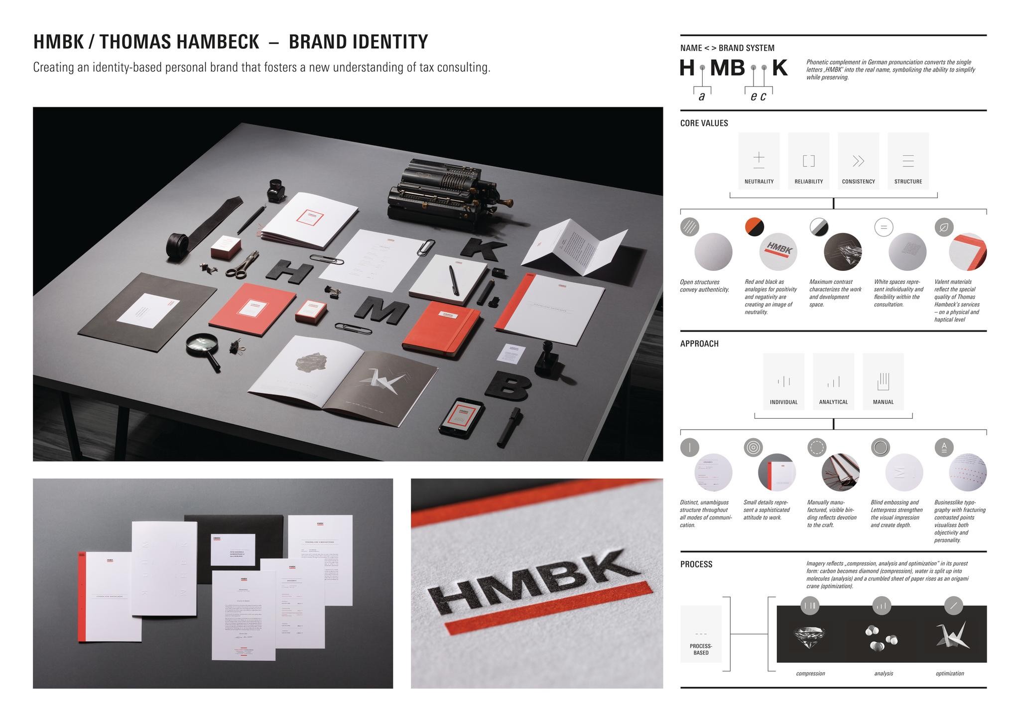 HMBK – Brand Identity | Campaign | THE WORK