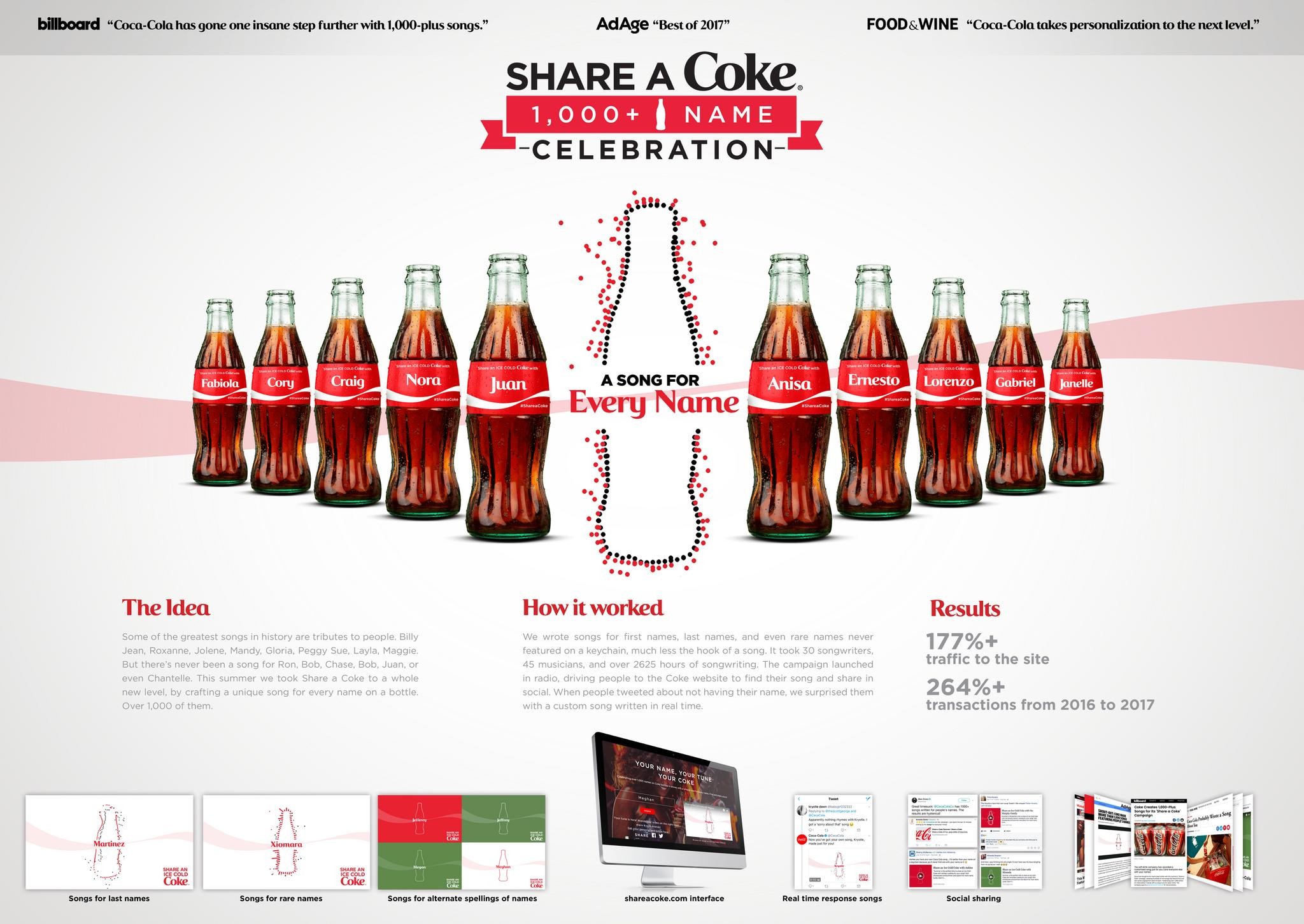 Share a Coke 1,000 Name Celebration | Campaign | THE WORK