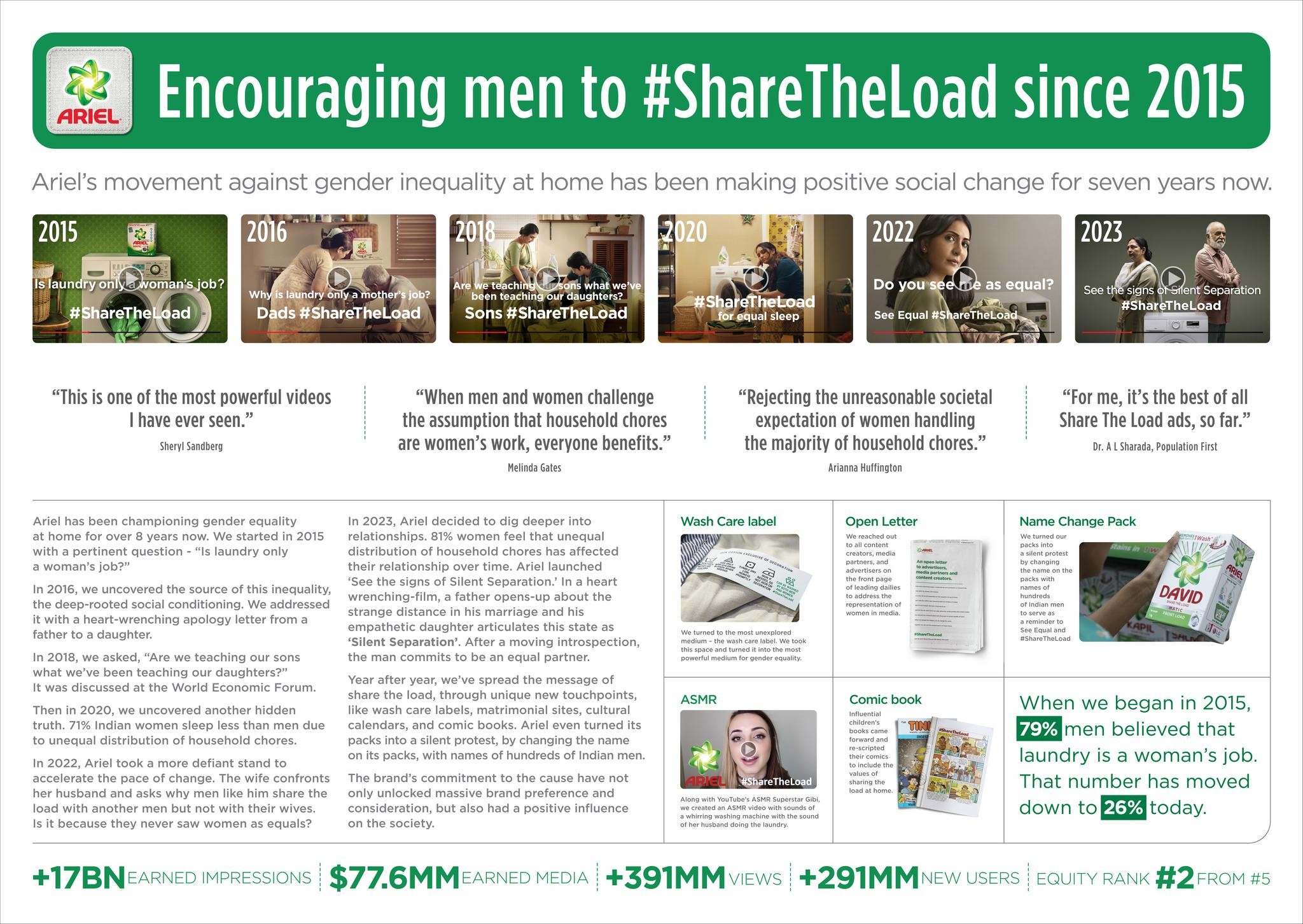 SEE THE SIGNS OF 'SILENT SEPARATION' #SHARETHELOAD | Entry | THE WORK