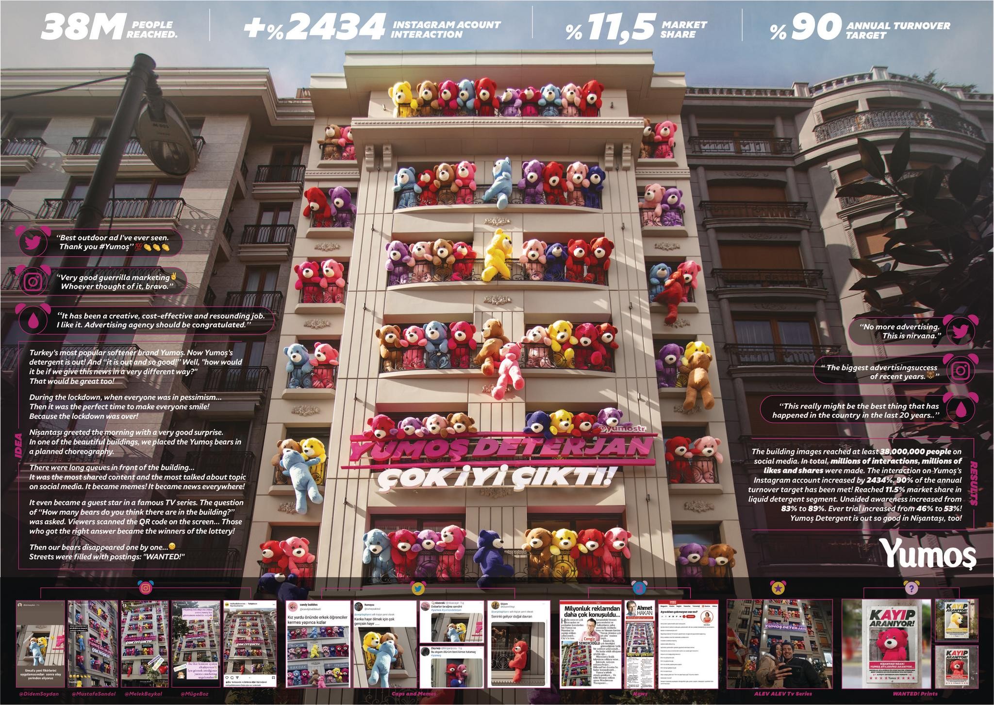 YUMOS BUILDING | Campaign | THE WORK