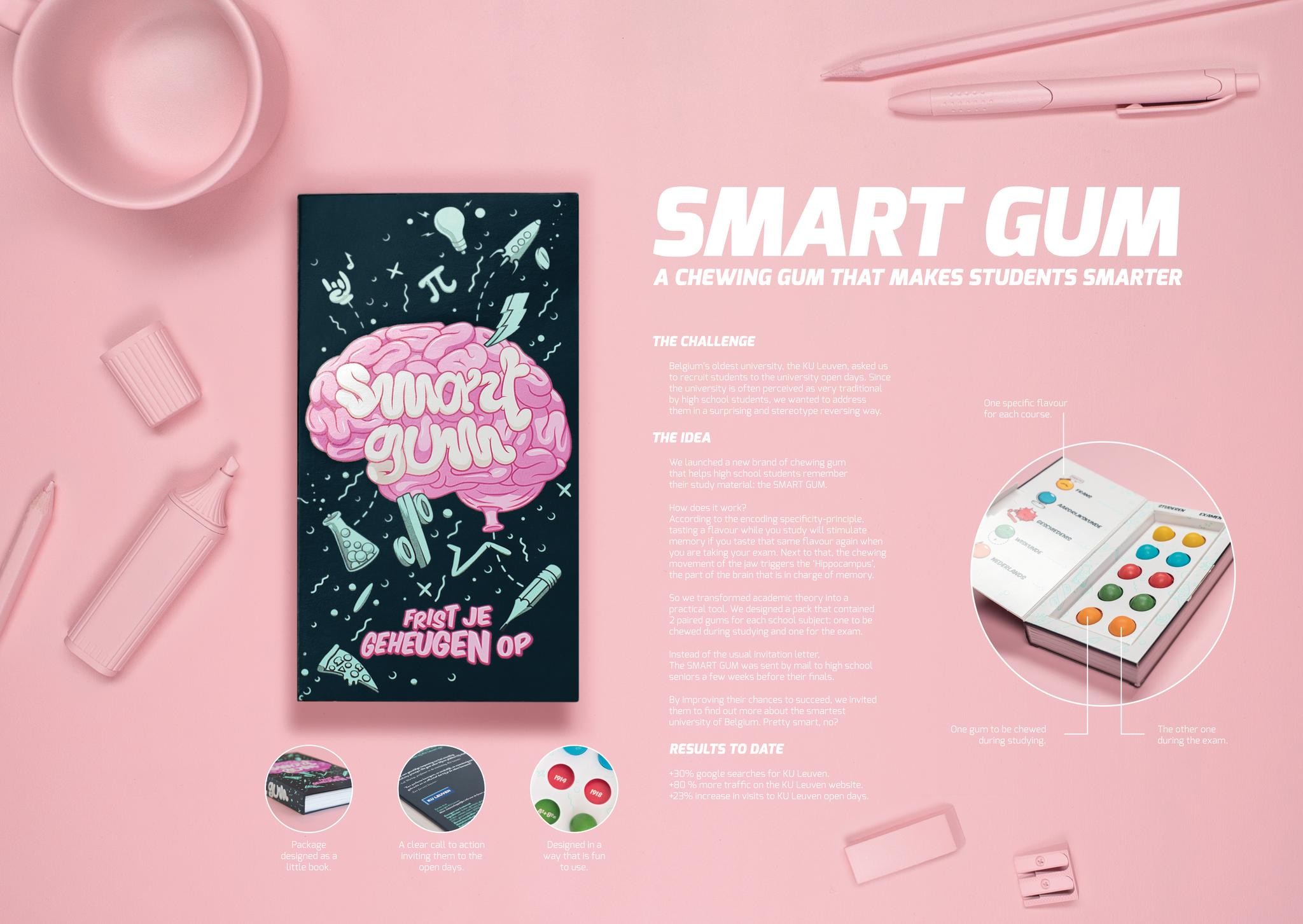 SMARTGUM | Campaign | THE WORK
