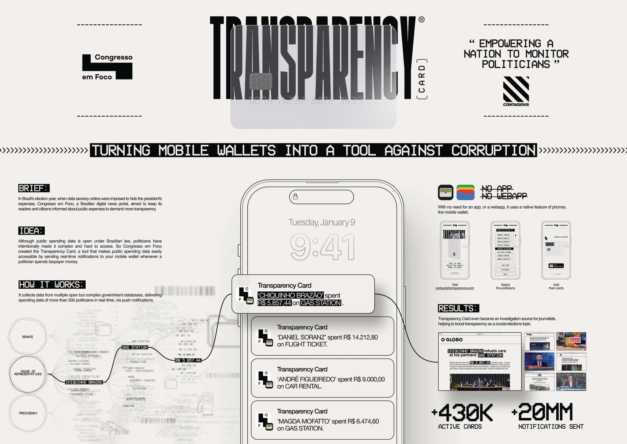 Transparency Card | Campaign | THE WORK