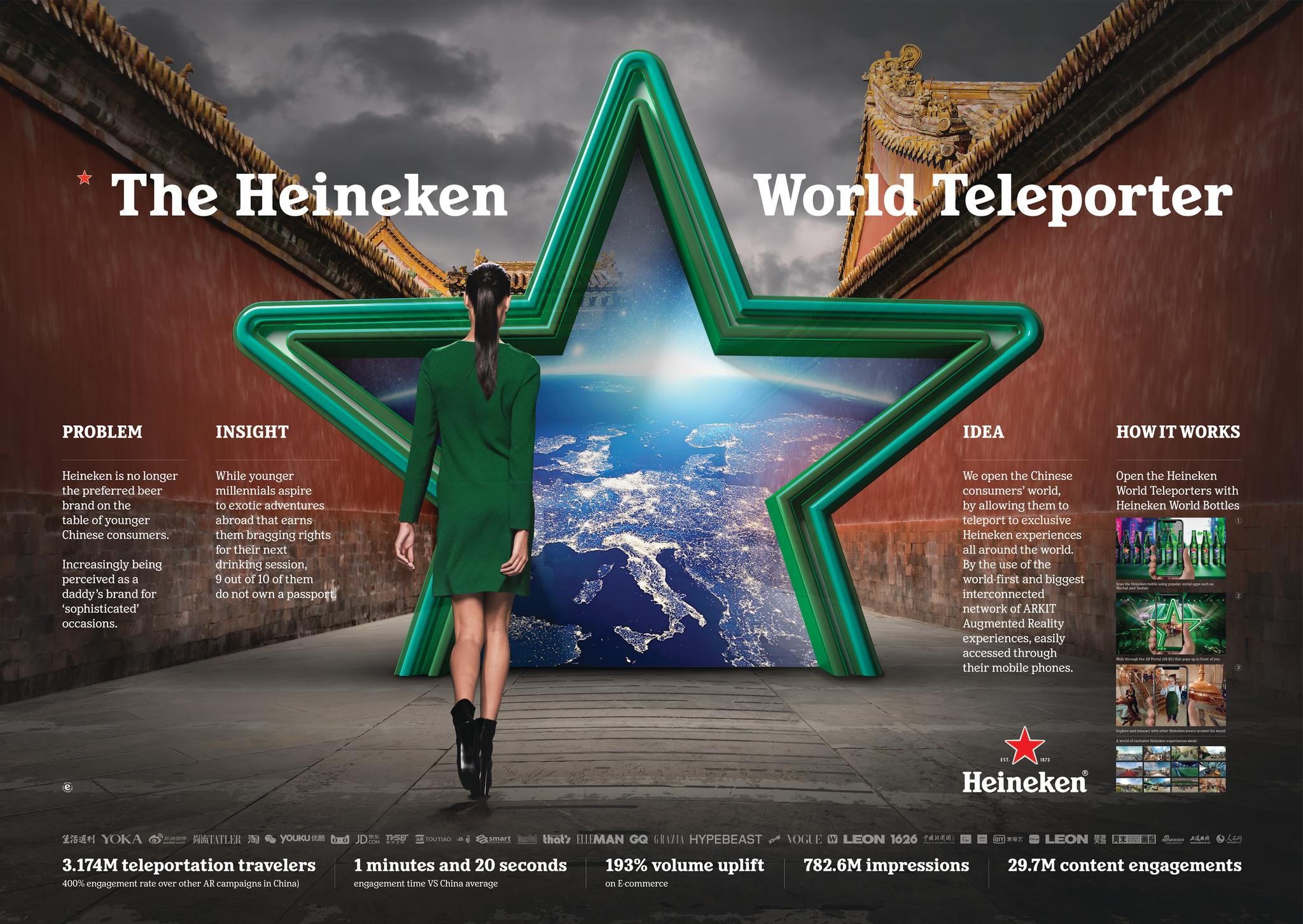 THE HEINEKEN WORLD TELEPORTER | Entry | THE WORK