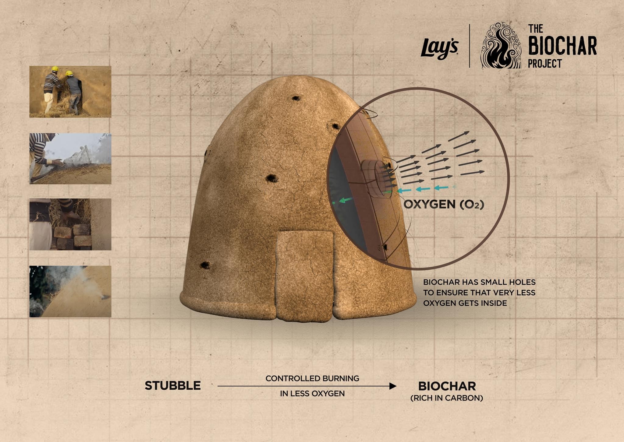 THE BIOCHAR PROJECT | Entry | THE WORK