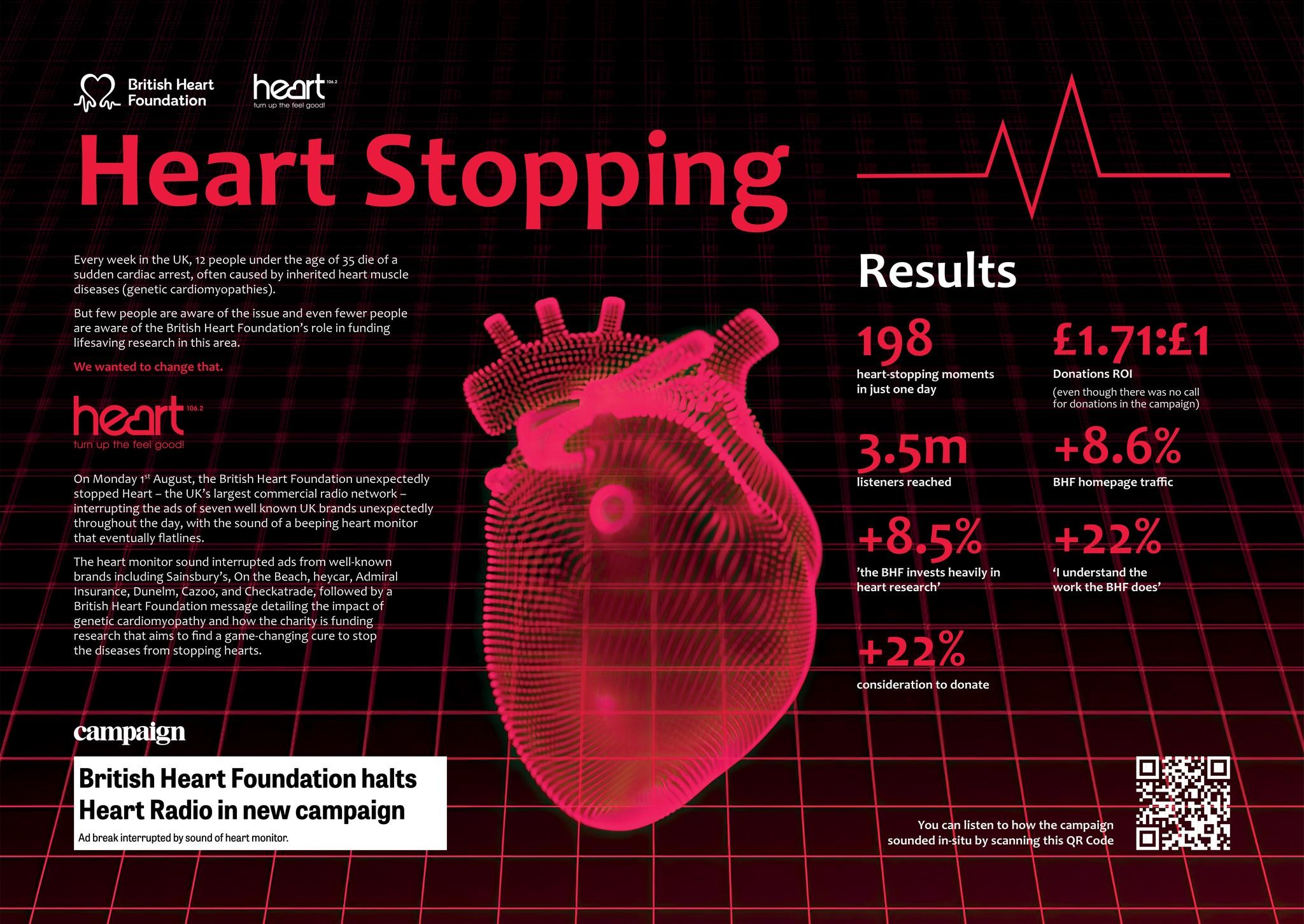 Heart Stopping | Campaign | THE WORK