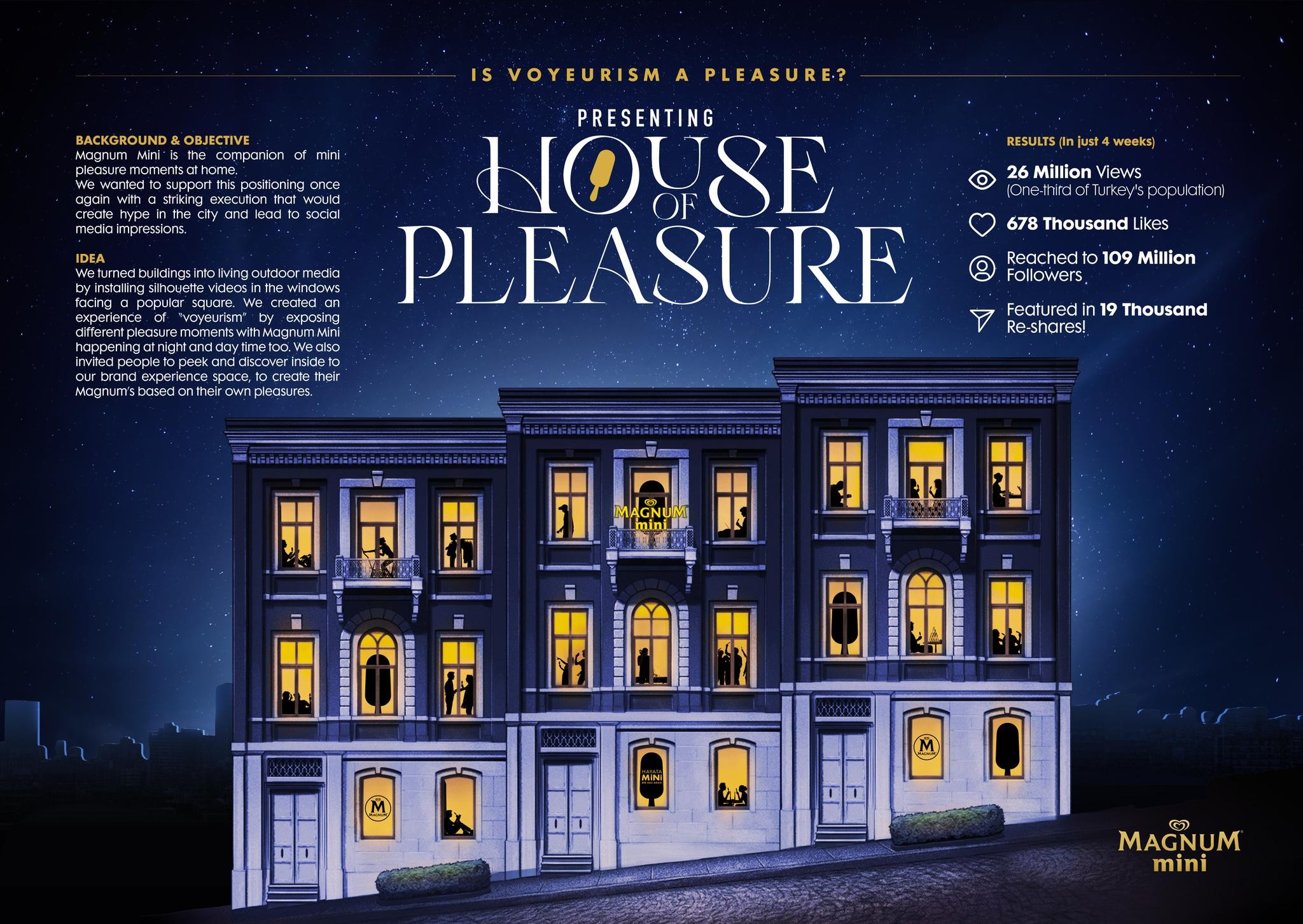 Magnum House of Pleasure | Campaign | THE WORK