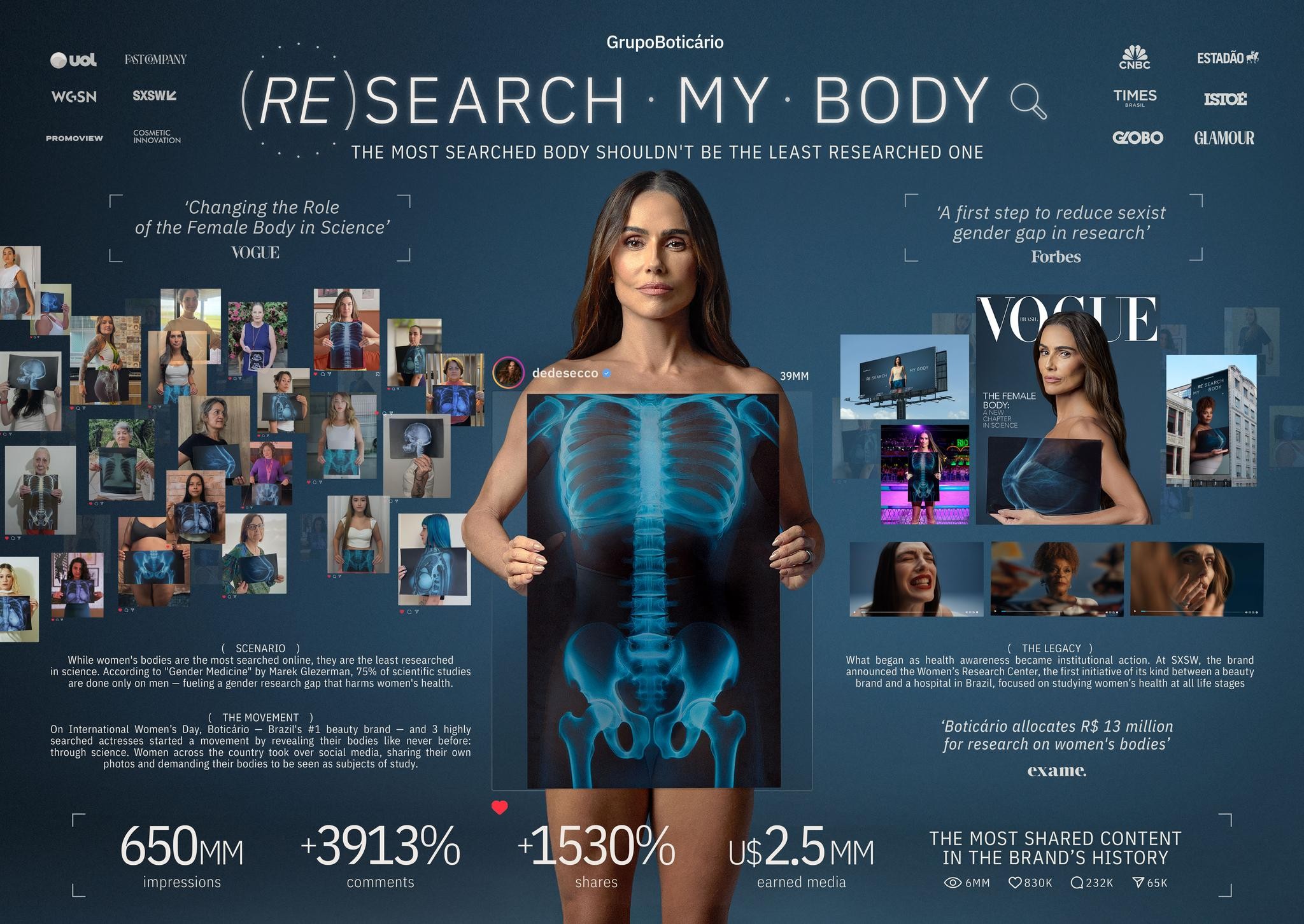 Research My Body | Campaign