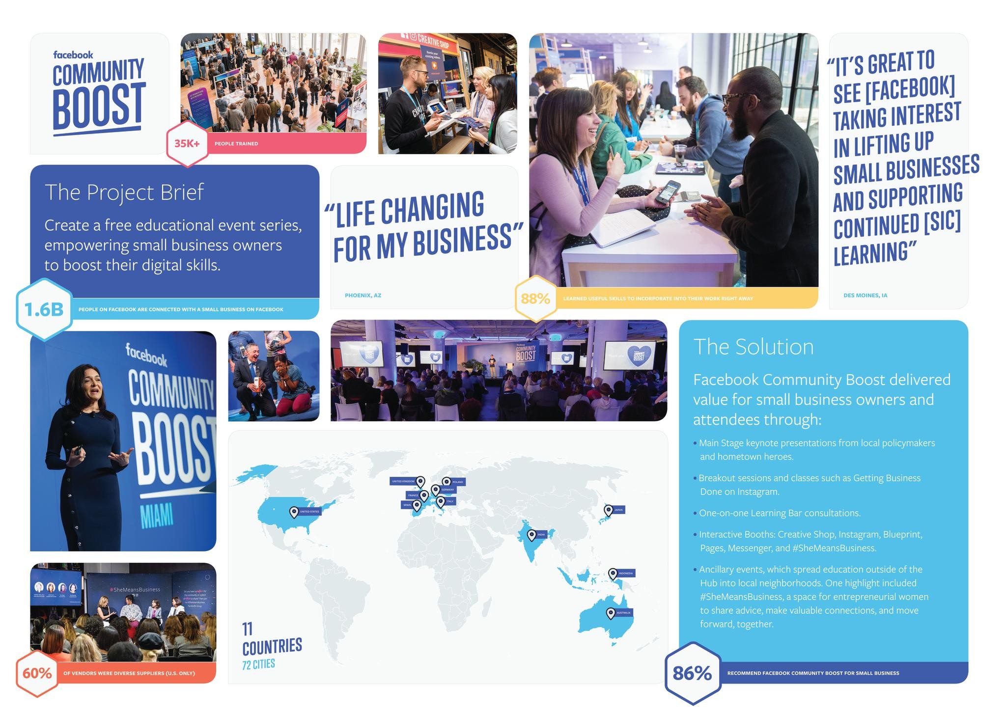 Community Boost | Campaign | THE WORK