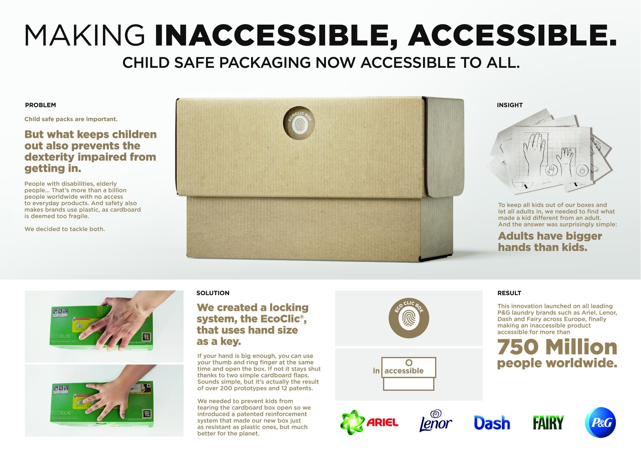Making Inaccessible Accessible | Campaign | THE WORK